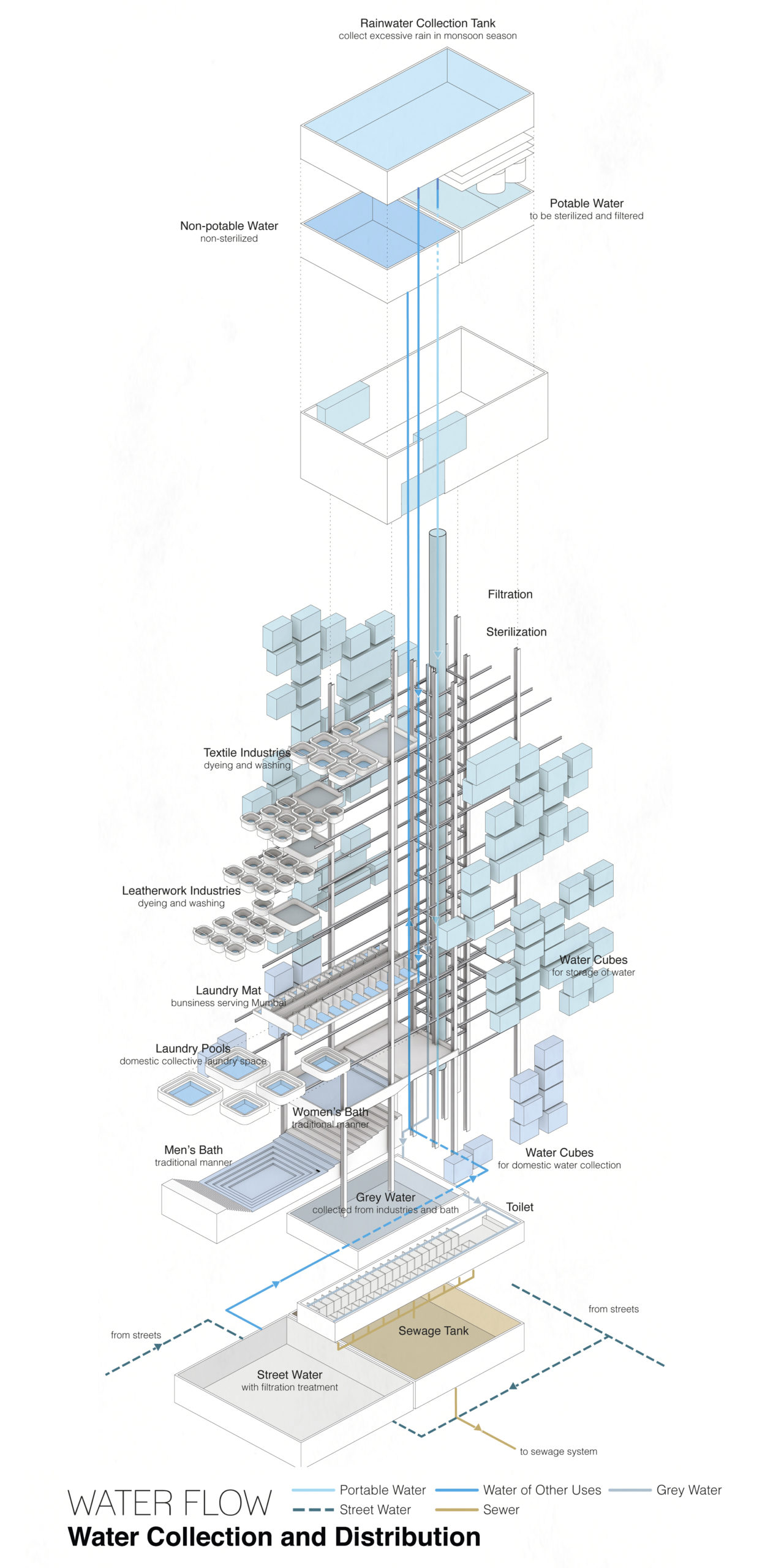 Dharavi Water Tower for Informal Urbanism | HKU Faculty of Architecture