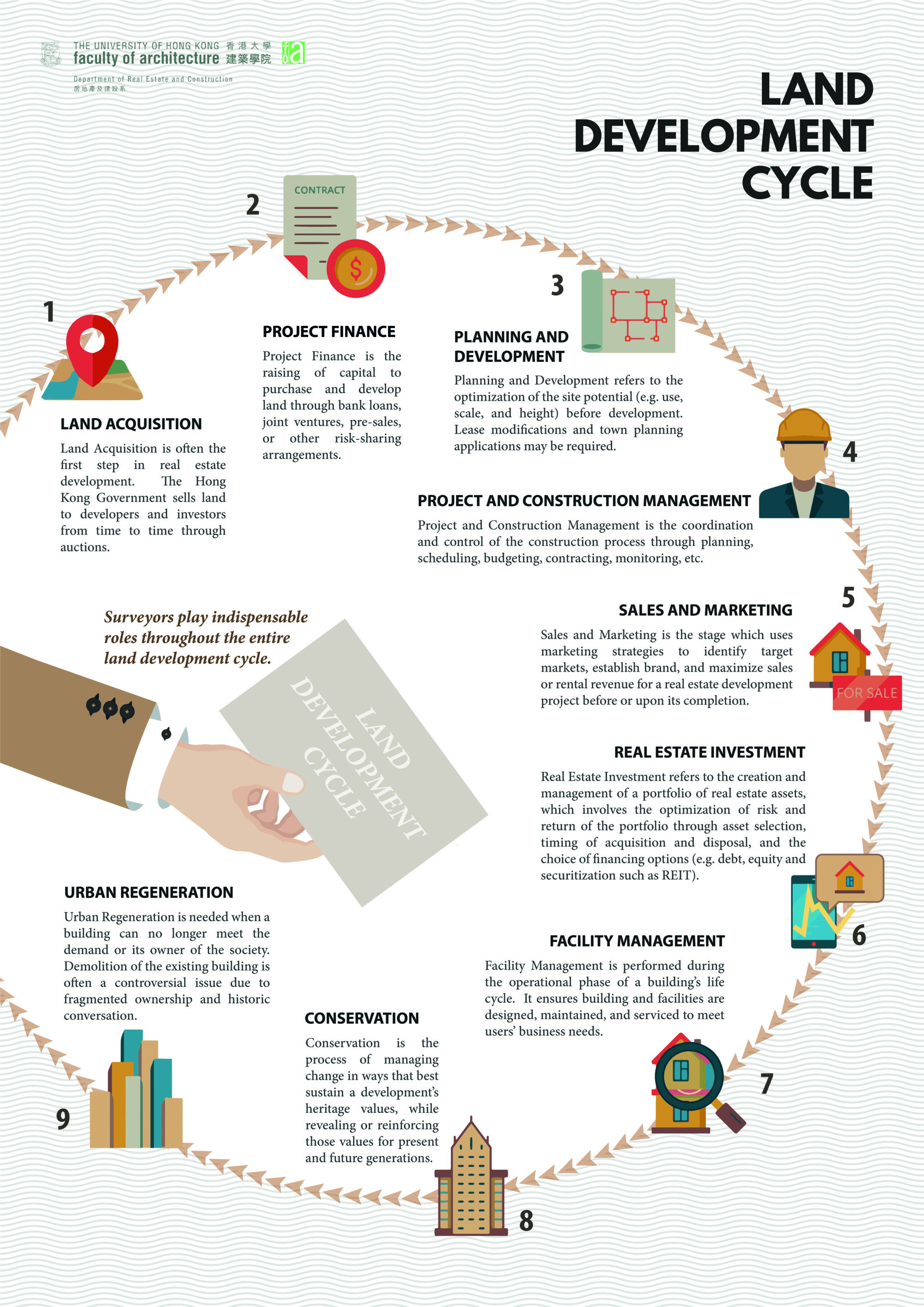 Admissions | HKU Faculty of Architecture