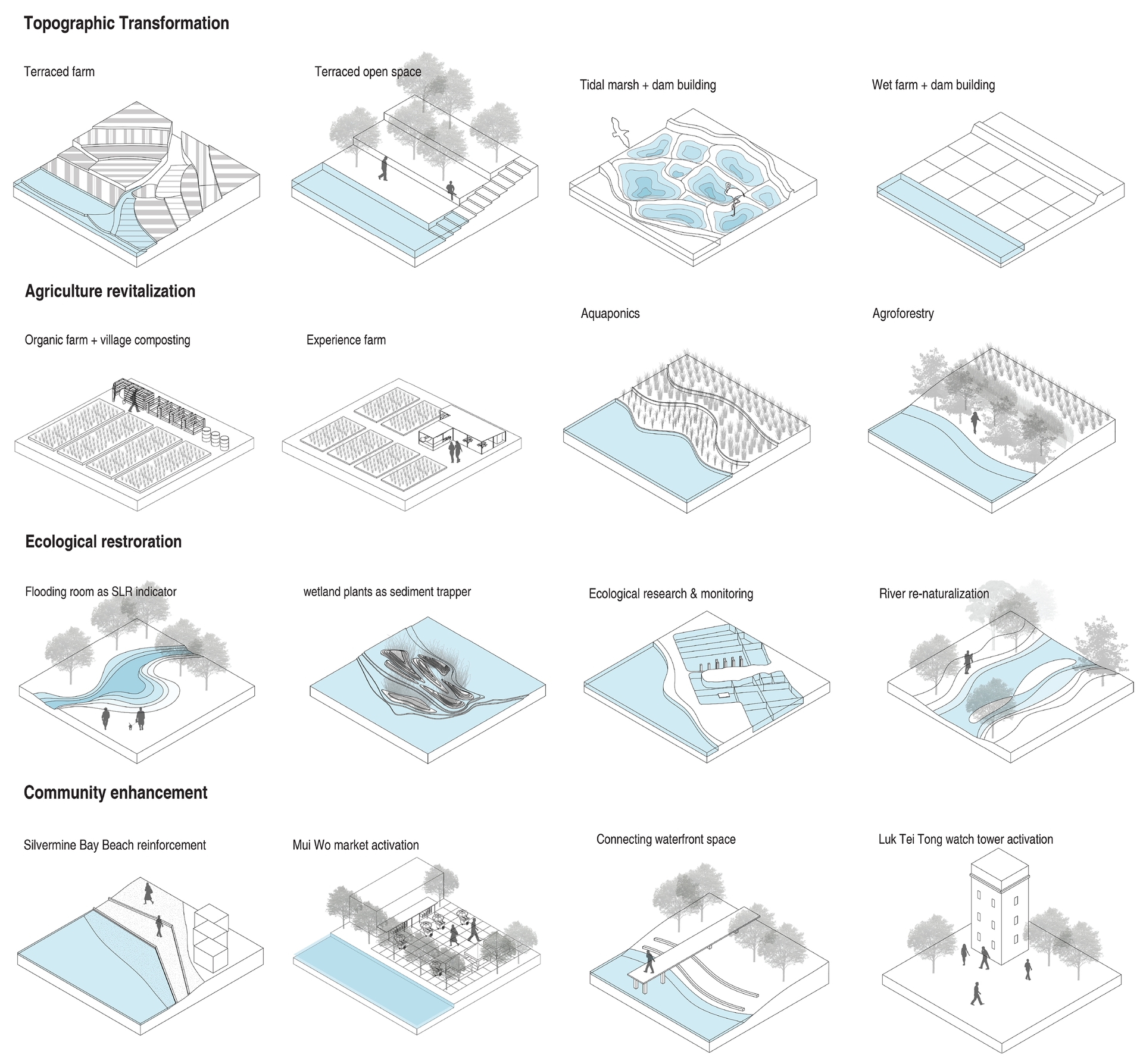 Urban Resilience by Design: Adaptive Landscapes for the PRD | HKU ...