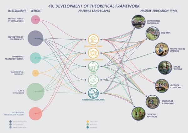 Small Intervention and Urban Surgery | HKU Faculty of Architecture