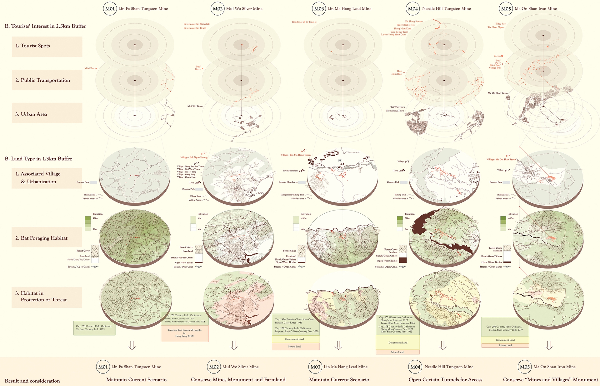 Post-human ecologies: Analysing and interpreting effects of man made ...