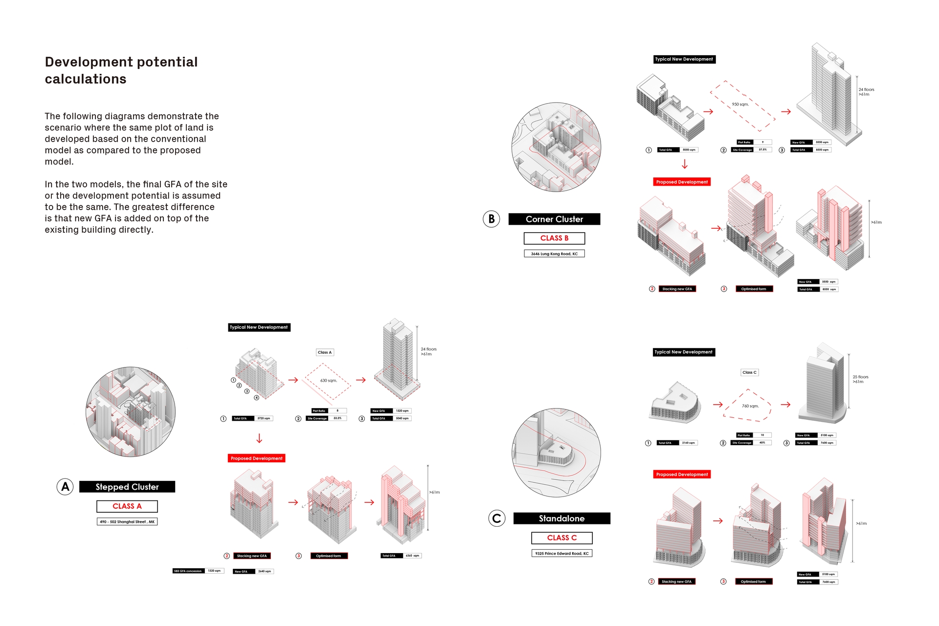 Add-on Housing: Alternative Redevelopment Model for Hong Kong | HKU ...