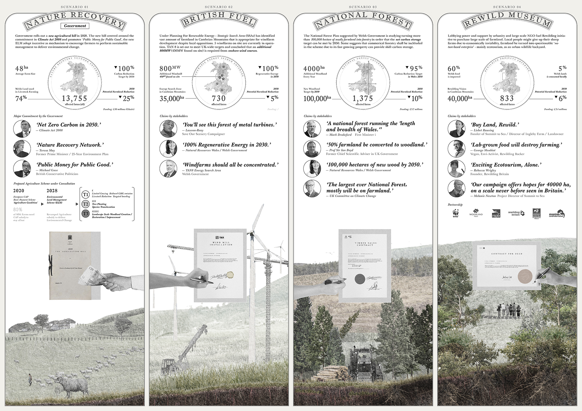 Paddock Rewilding: An Agri-wilding Scenario for a Regenerative Rural ...
