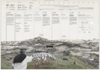Paddock Rewilding: An Agri-wilding Scenario for a Regenerative Rural ...