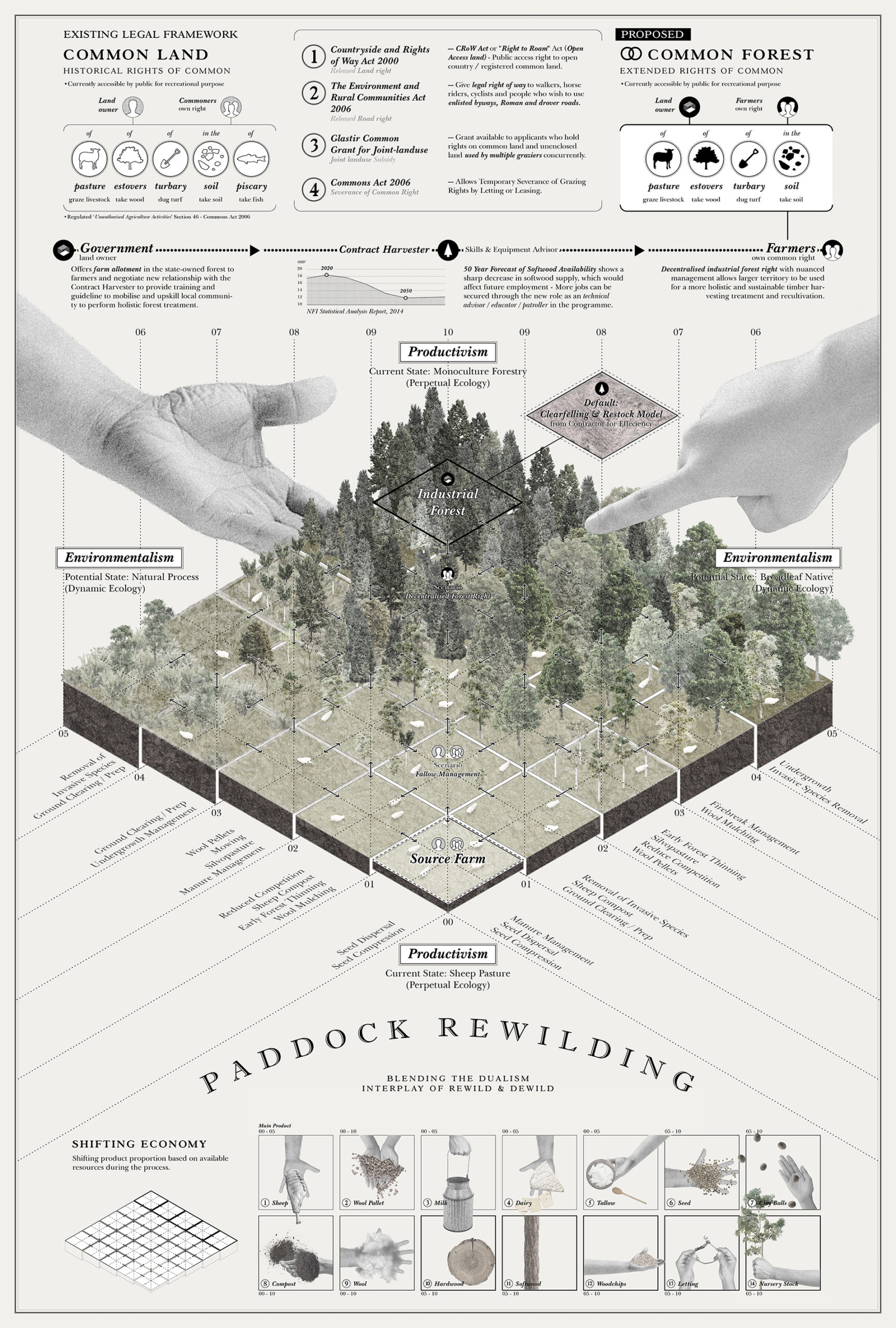 Paddock Rewilding: An Agri-wilding Scenario for a Regenerative Rural ...