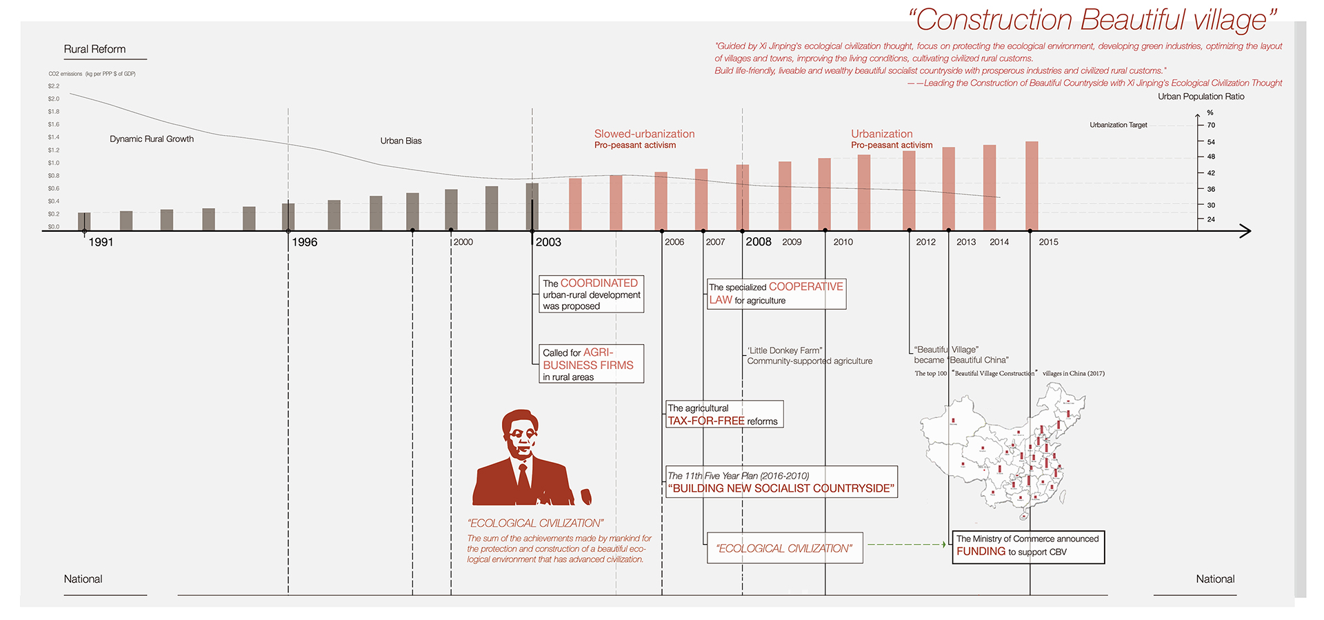 Longer-term landscape assessment: Feedback strategies for incorporating ...