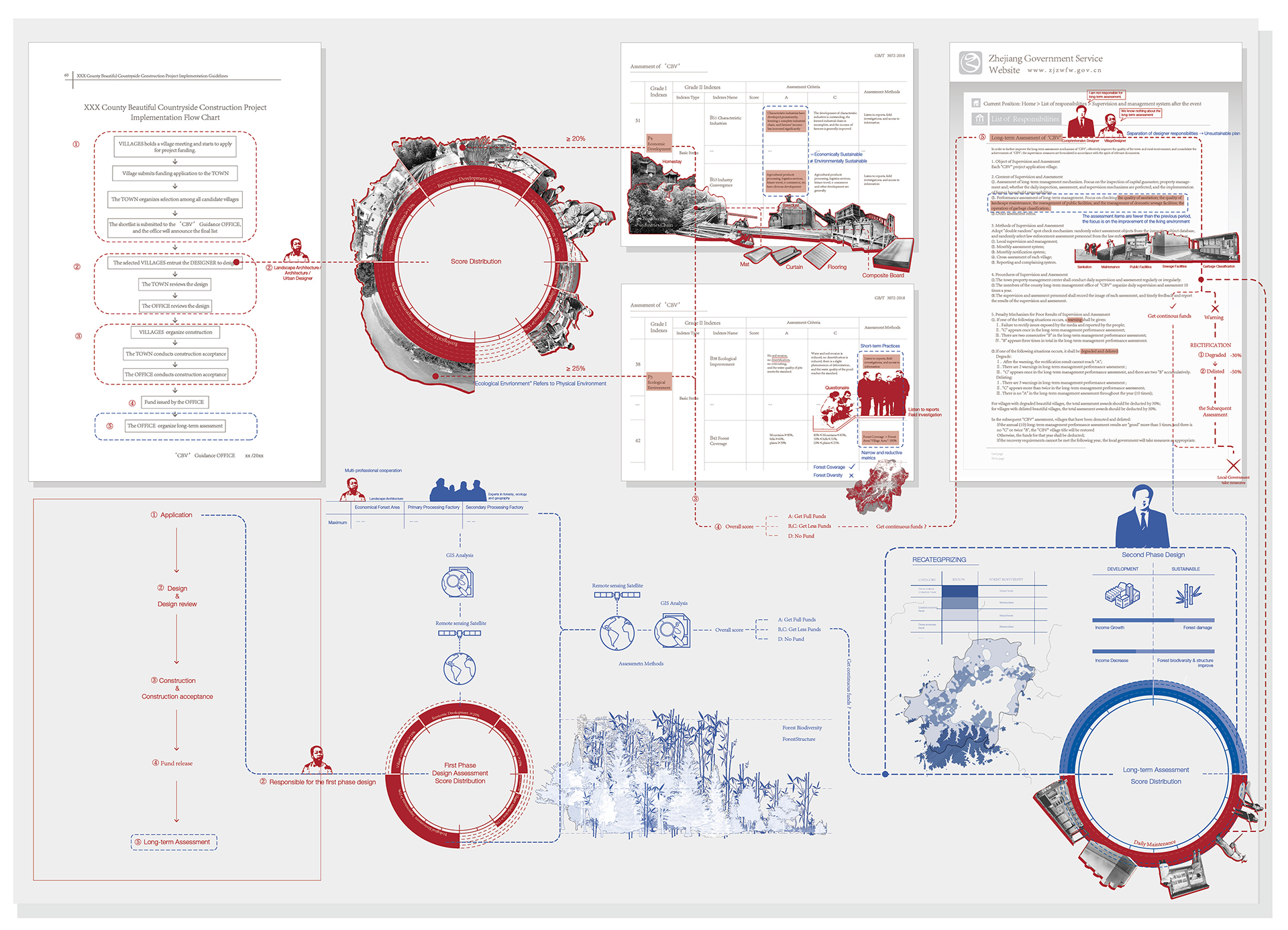 Longer-term landscape assessment: Feedback strategies for incorporating ...