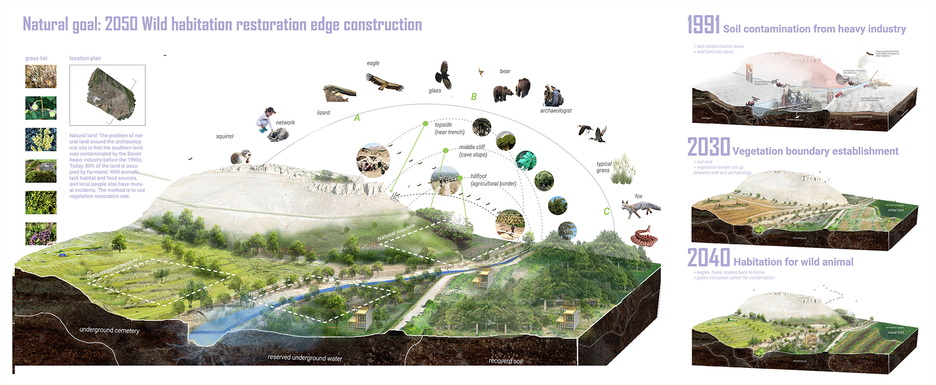 Archaeological Tourism as Catalyst for Landscape Change in Vedi ...