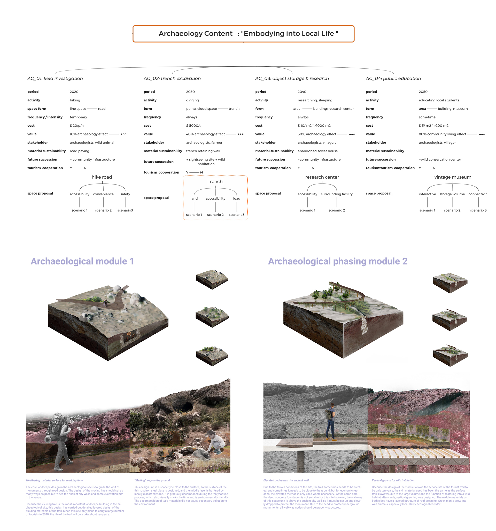 Archaeological Tourism as Catalyst for Landscape Change in Vedi ...