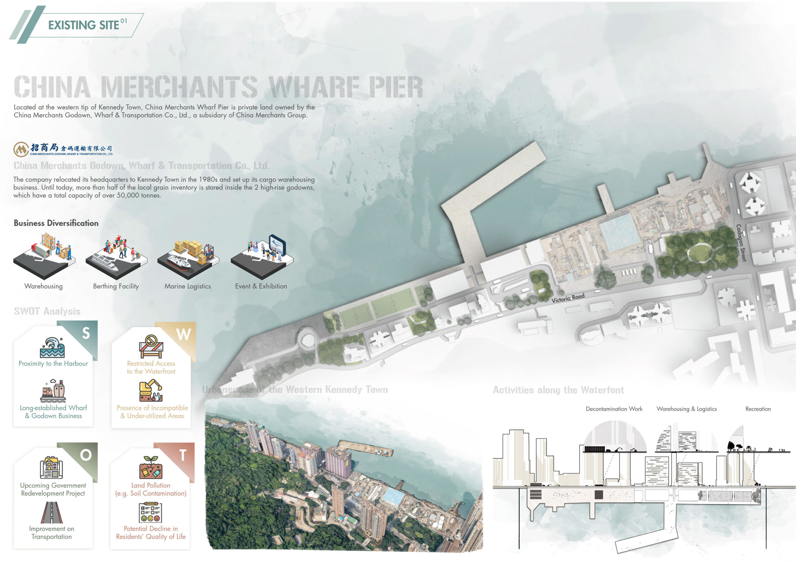 China Merchants Wharf Pier | HKU Faculty of Architecture