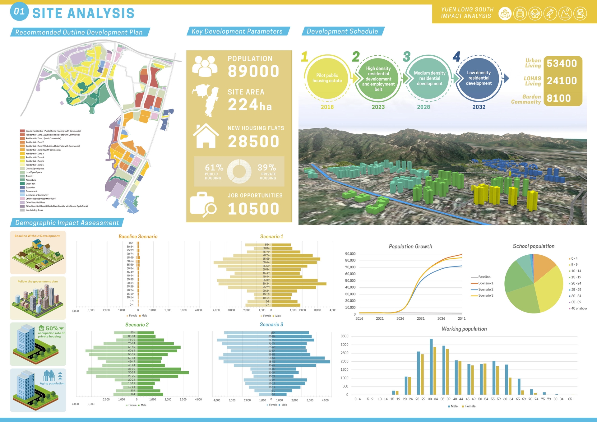 Yuen Long North Impact Analysis | HKU Faculty of Architecture