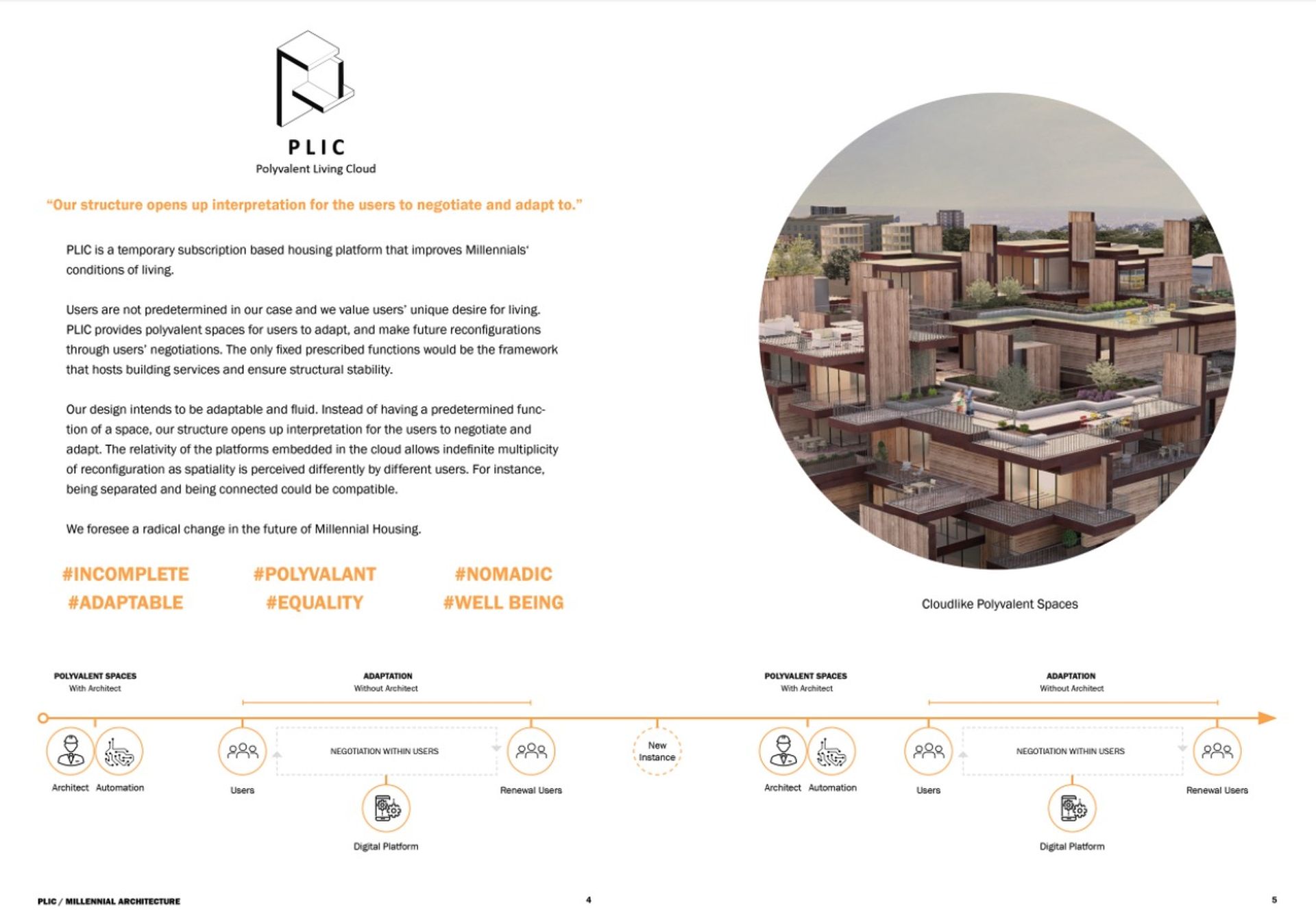 MILLENNIAL ARCHITECTURE: TOOLS, STRATEGIES AND PROTOTYPES FOR POST-BOOM ...