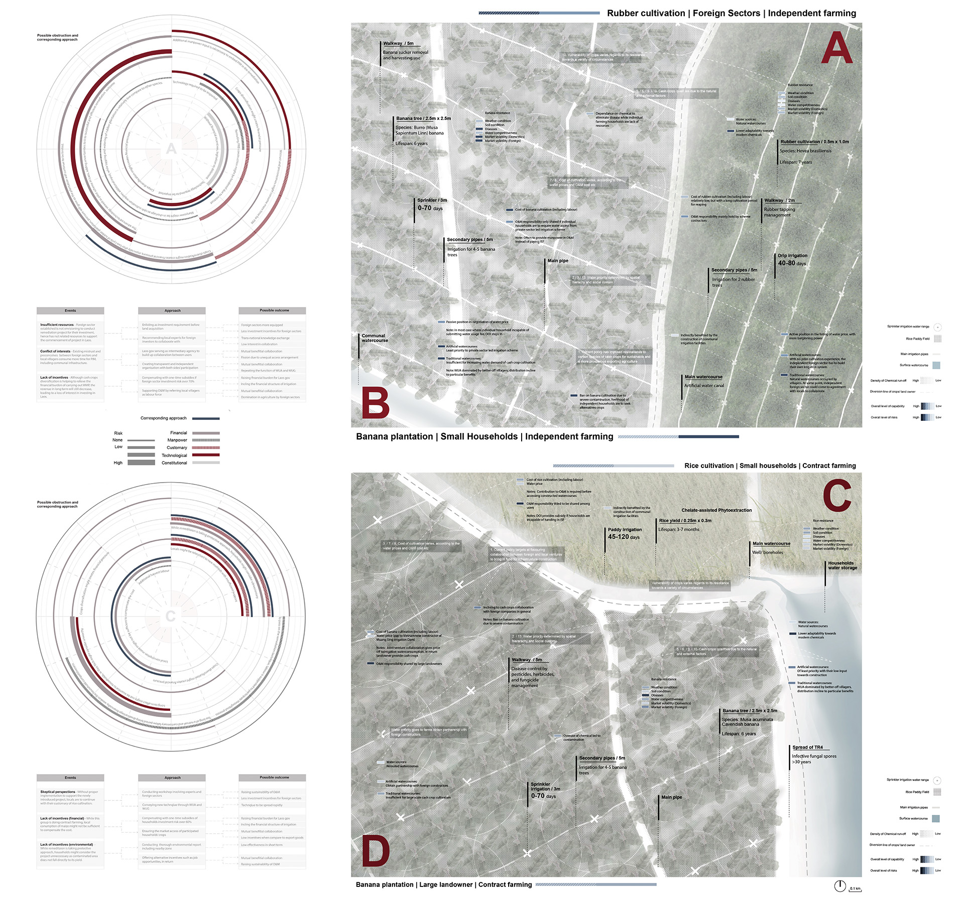 Studio Laos: Strategic Landscape Planning for the Greater Mekong | HKU ...