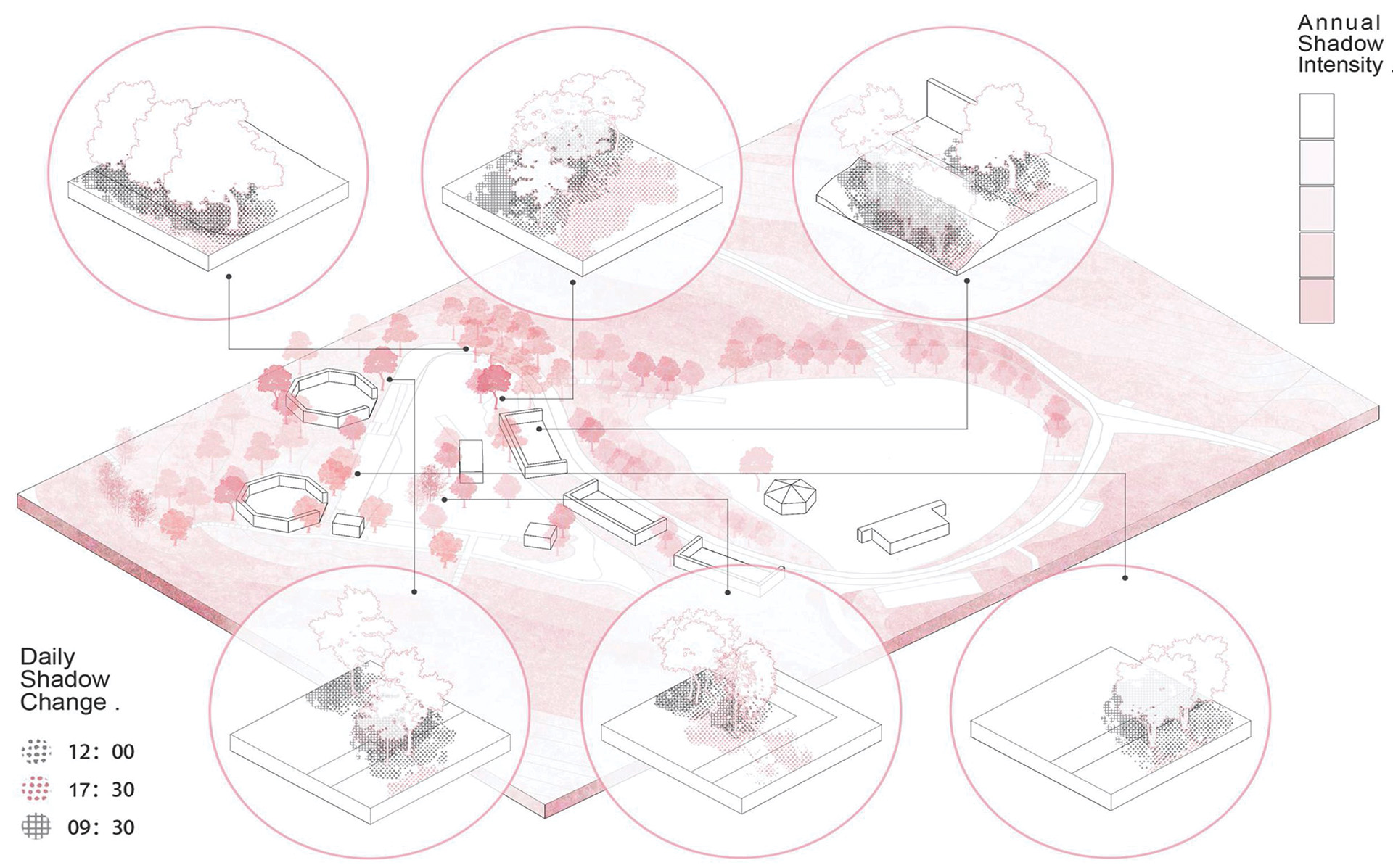 Uncovering Site and Process in the Landscape: Assembles, Gradients, and ...