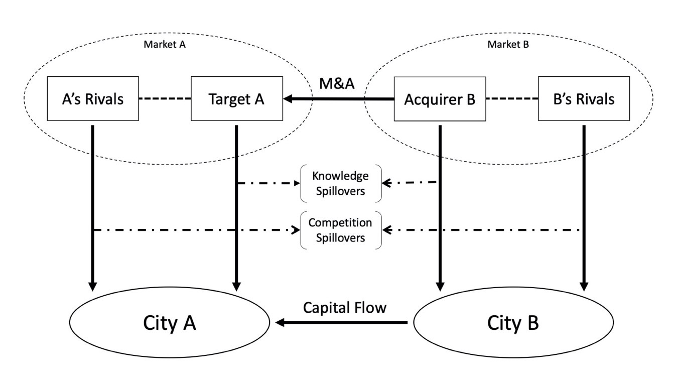 Urban Network Capital: How do Chinese Cities Grow in a Networked ...