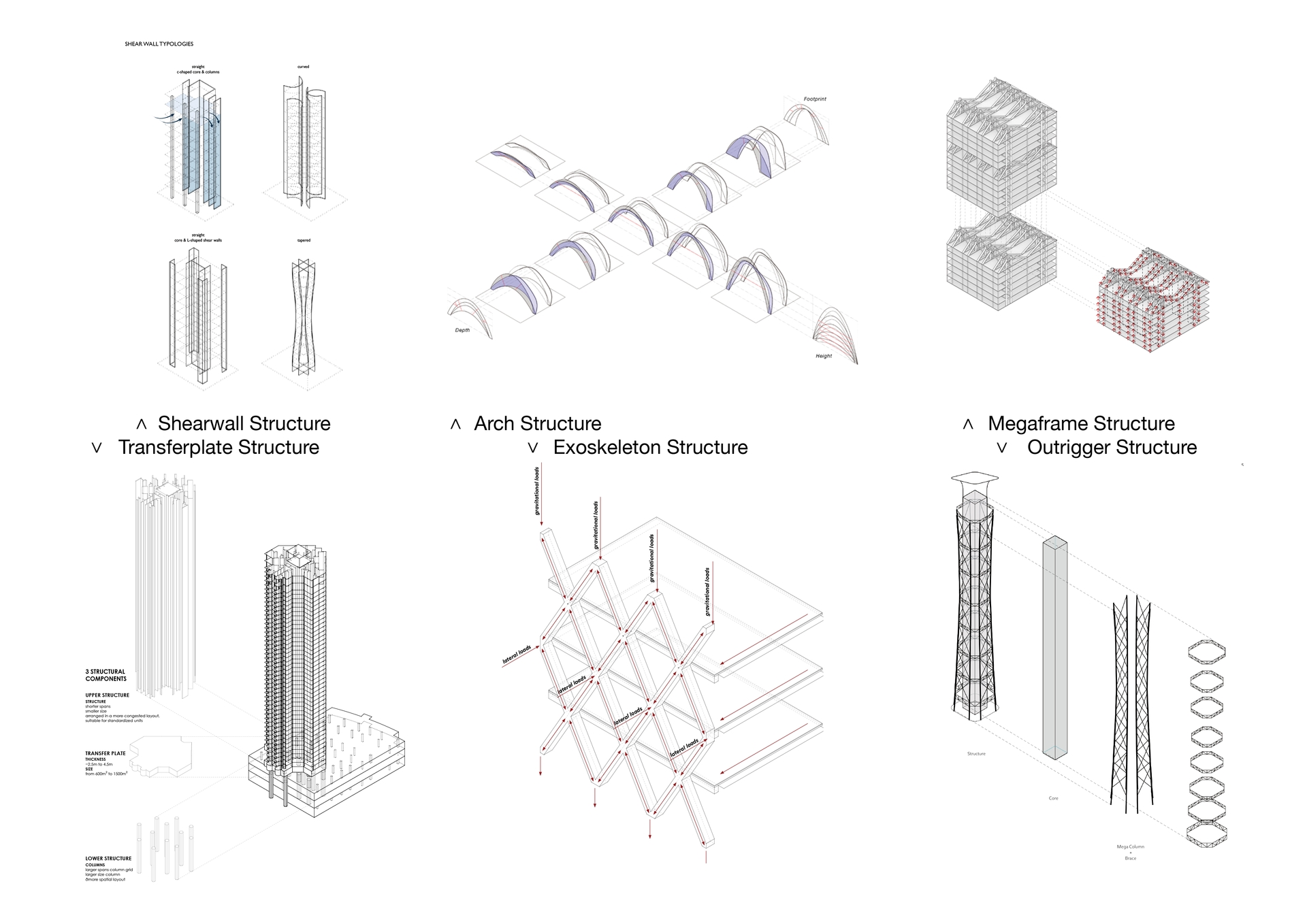 Experimental Structures | HKU Faculty of Architecture