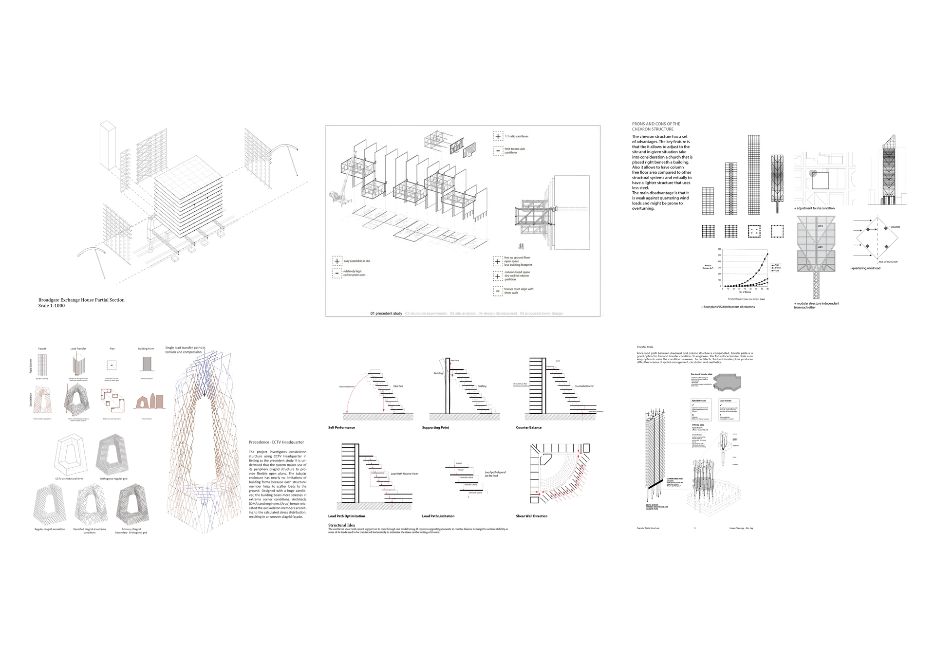 Experimental Structures | HKU Faculty of Architecture
