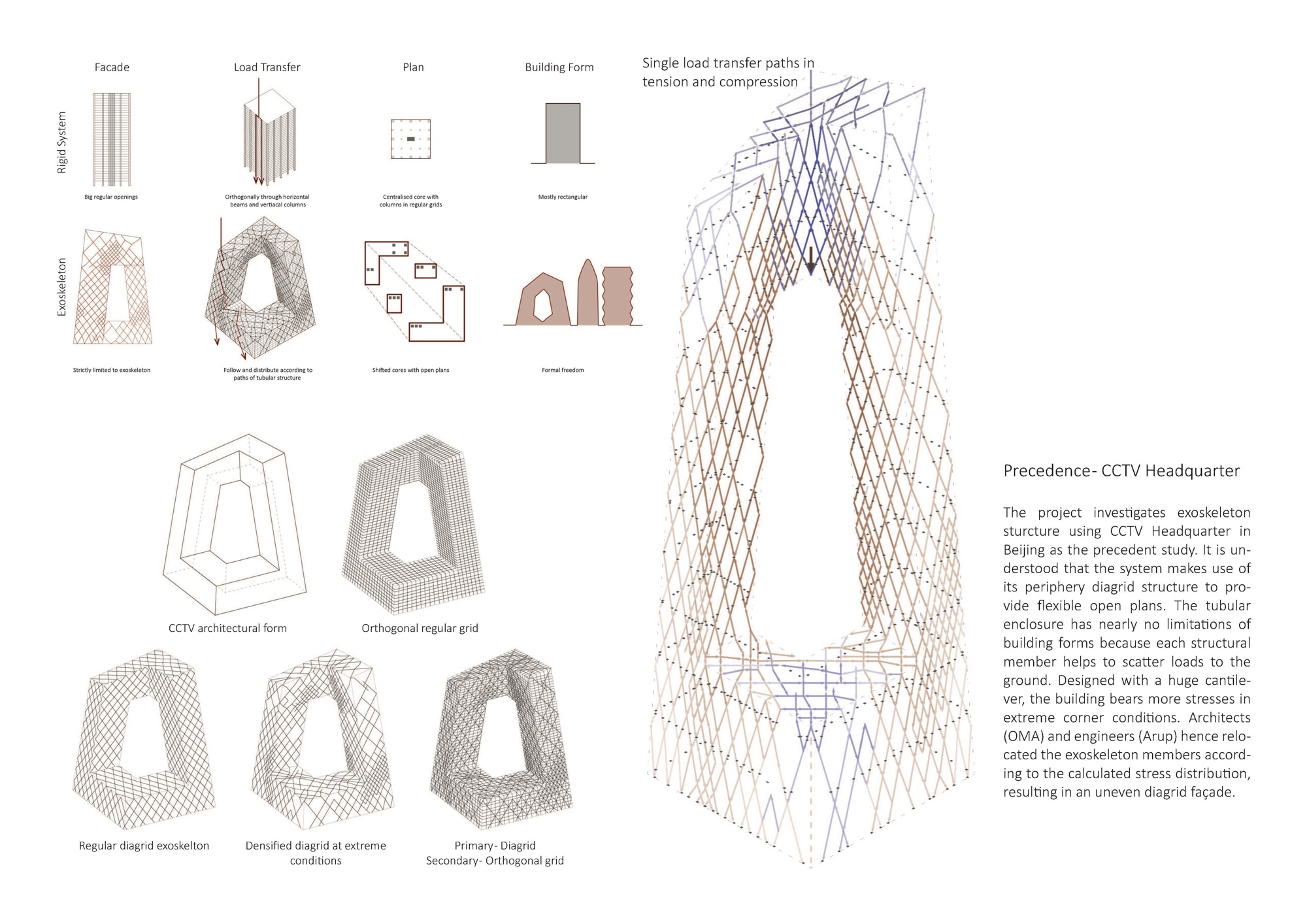 Transfer | HKU Faculty of Architecture