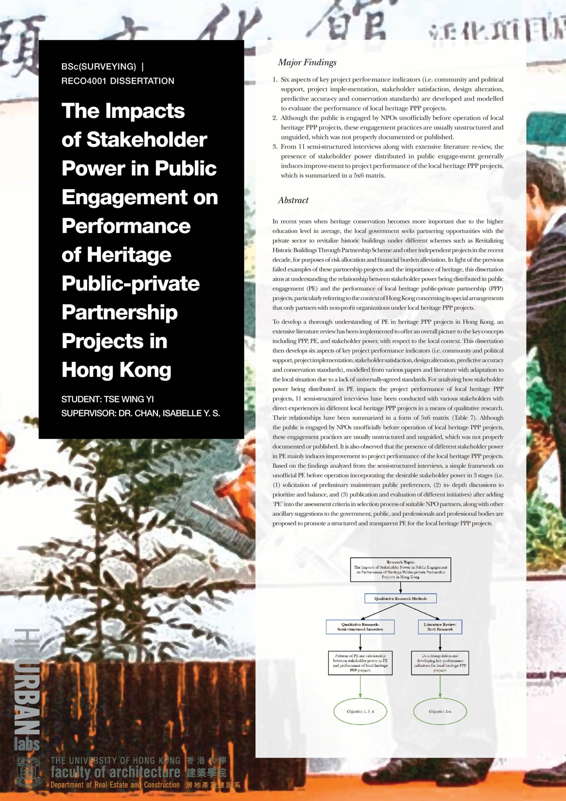 REC UNDERGRADUATE RESEARCH EXHIBITION 2021 | HKU Faculty of Architecture