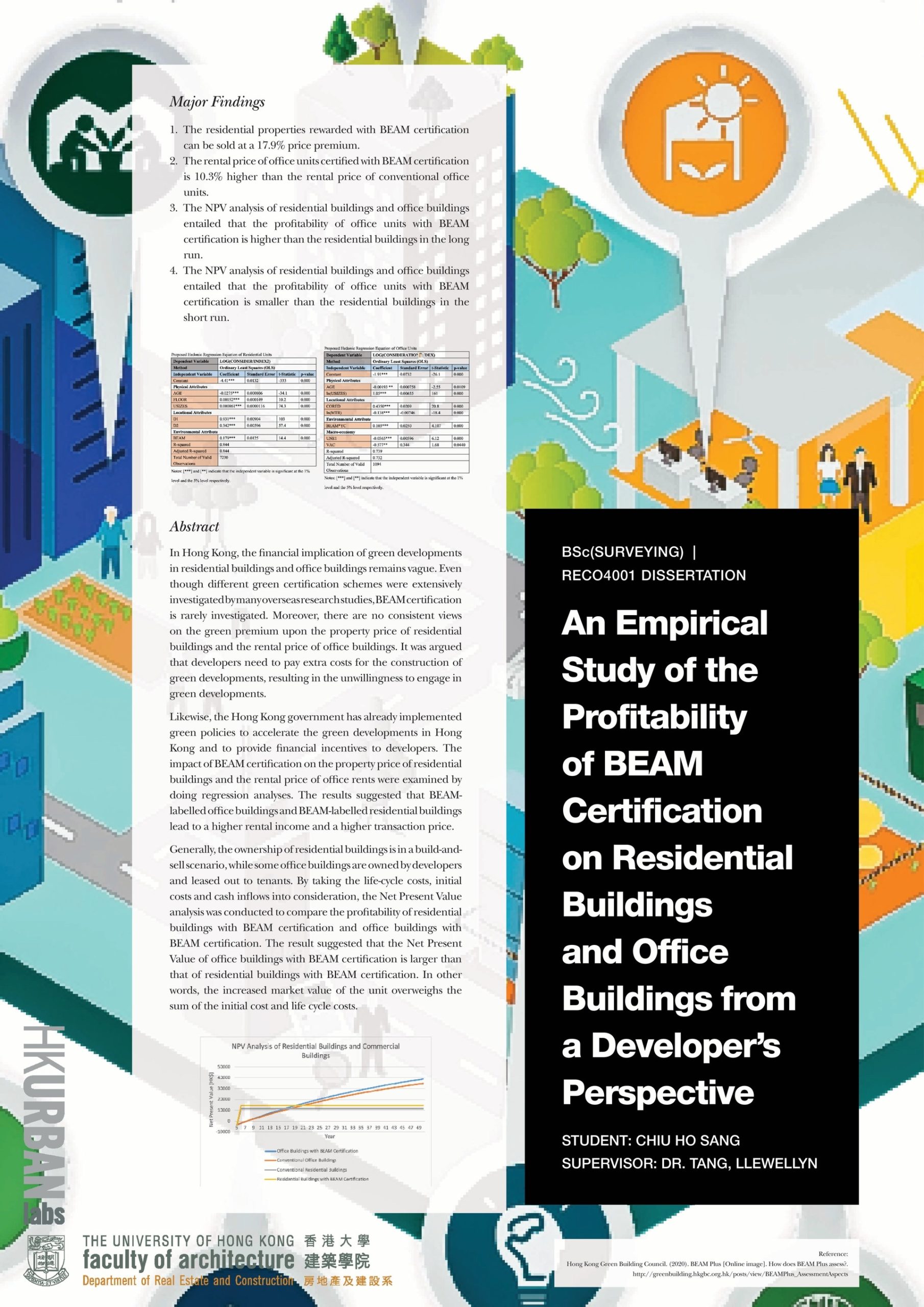 REC UNDERGRADUATE RESEARCH EXHIBITION 2021 | HKU Faculty of Architecture