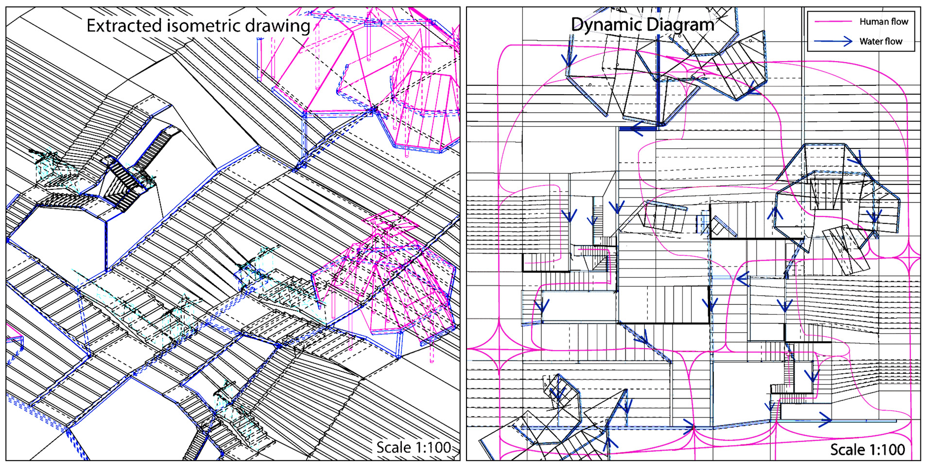 Uncovering Site and Process in the Landscape: Assemblies, Gradients and ...