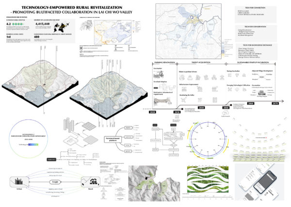 Gallery | HKU Faculty of Architecture