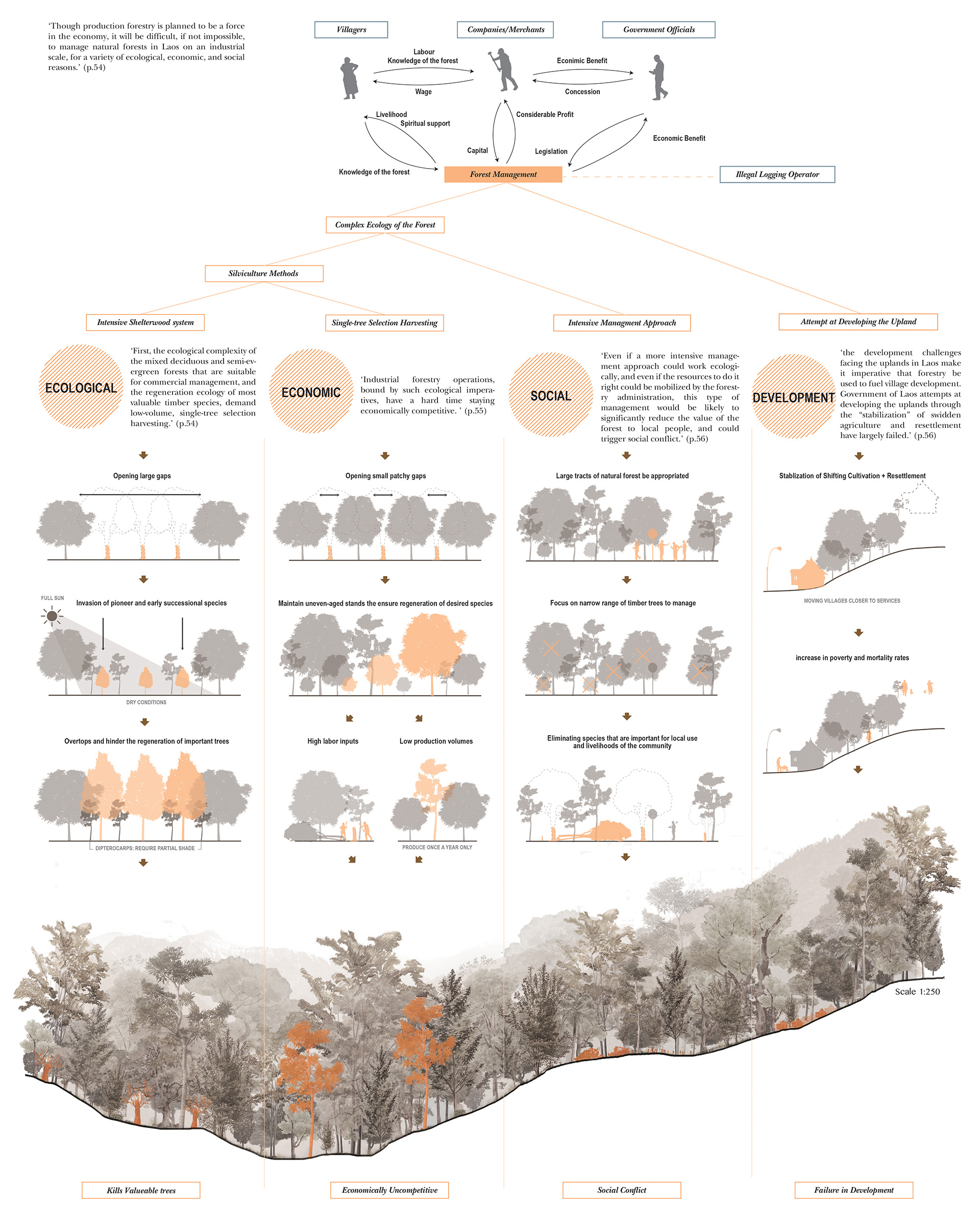 Studio Laos: Strategic Landscape Planning for the Greater Mekong | HKU ...