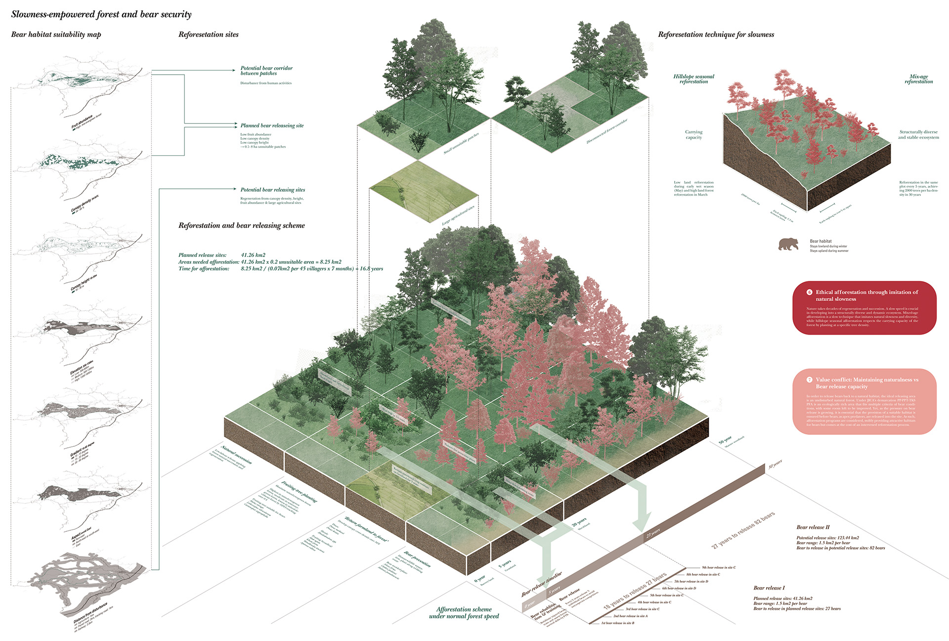 Studio Laos: Strategic Landscape Planning for the Greater Mekong | HKU ...