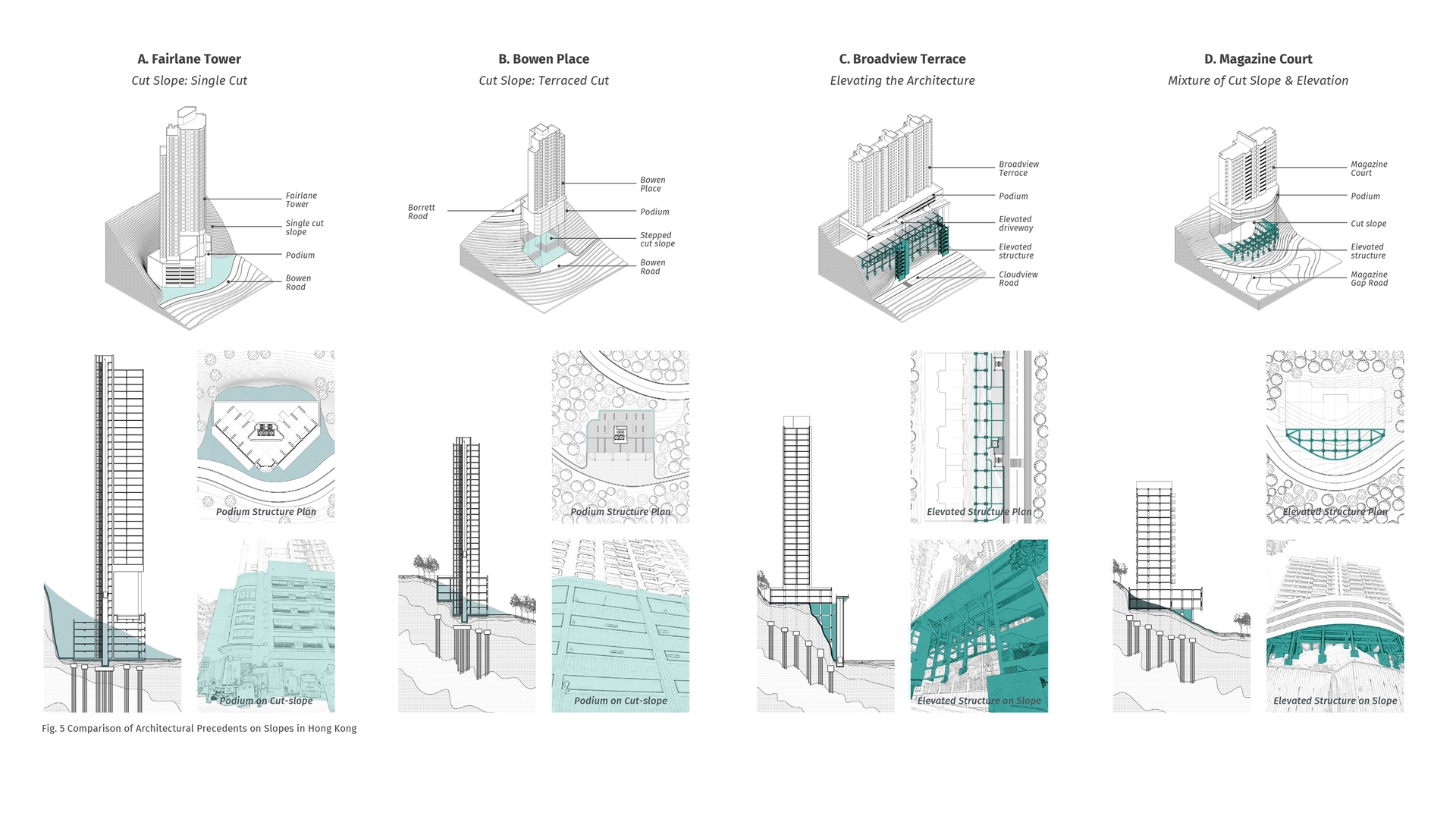 Slope-rise: An Alternative Tower Typology on Sloped Terrains | HKU Faculty of Architecture