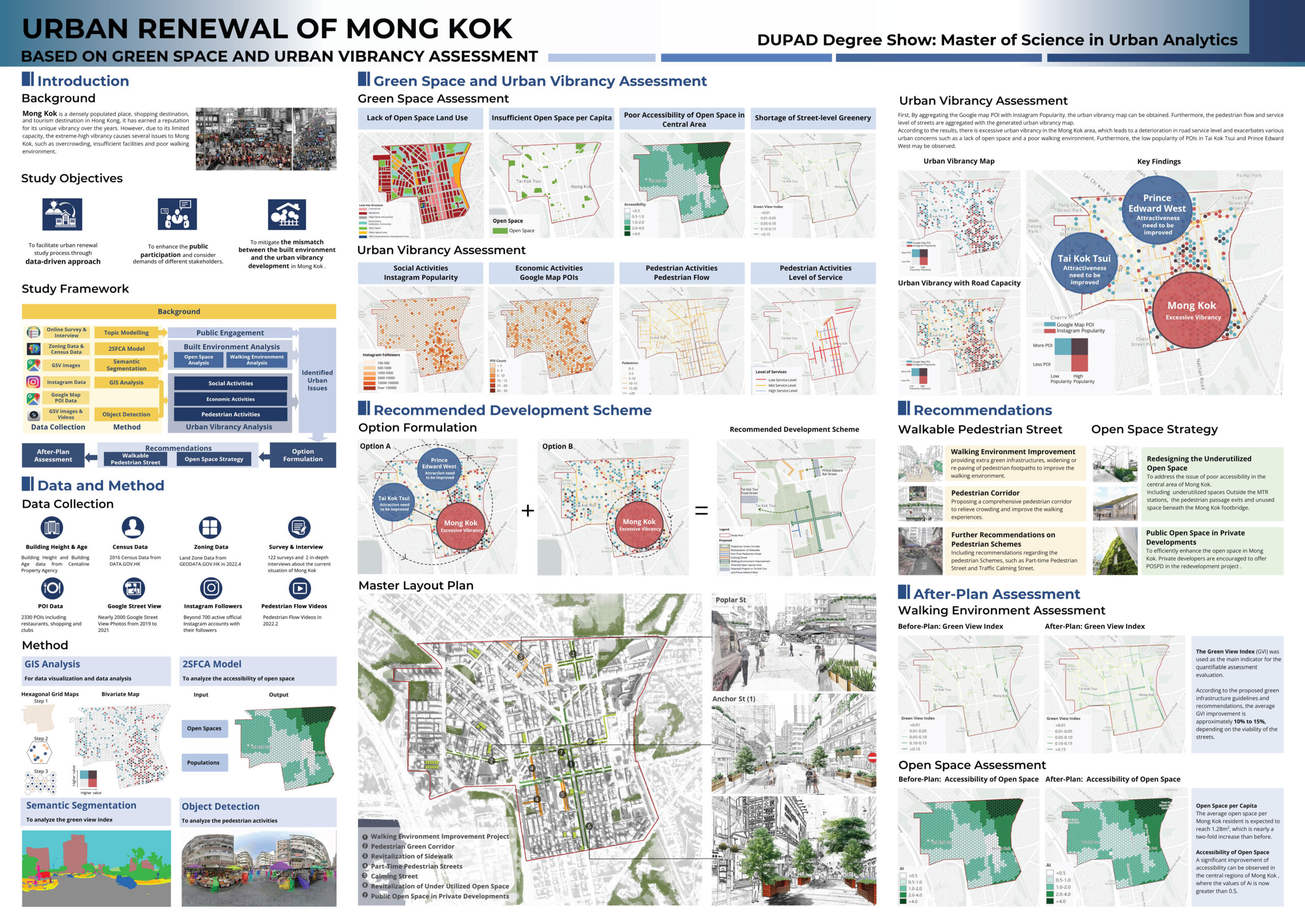 2022 Open GIS Competition – Open Category | HKU Faculty of Architecture