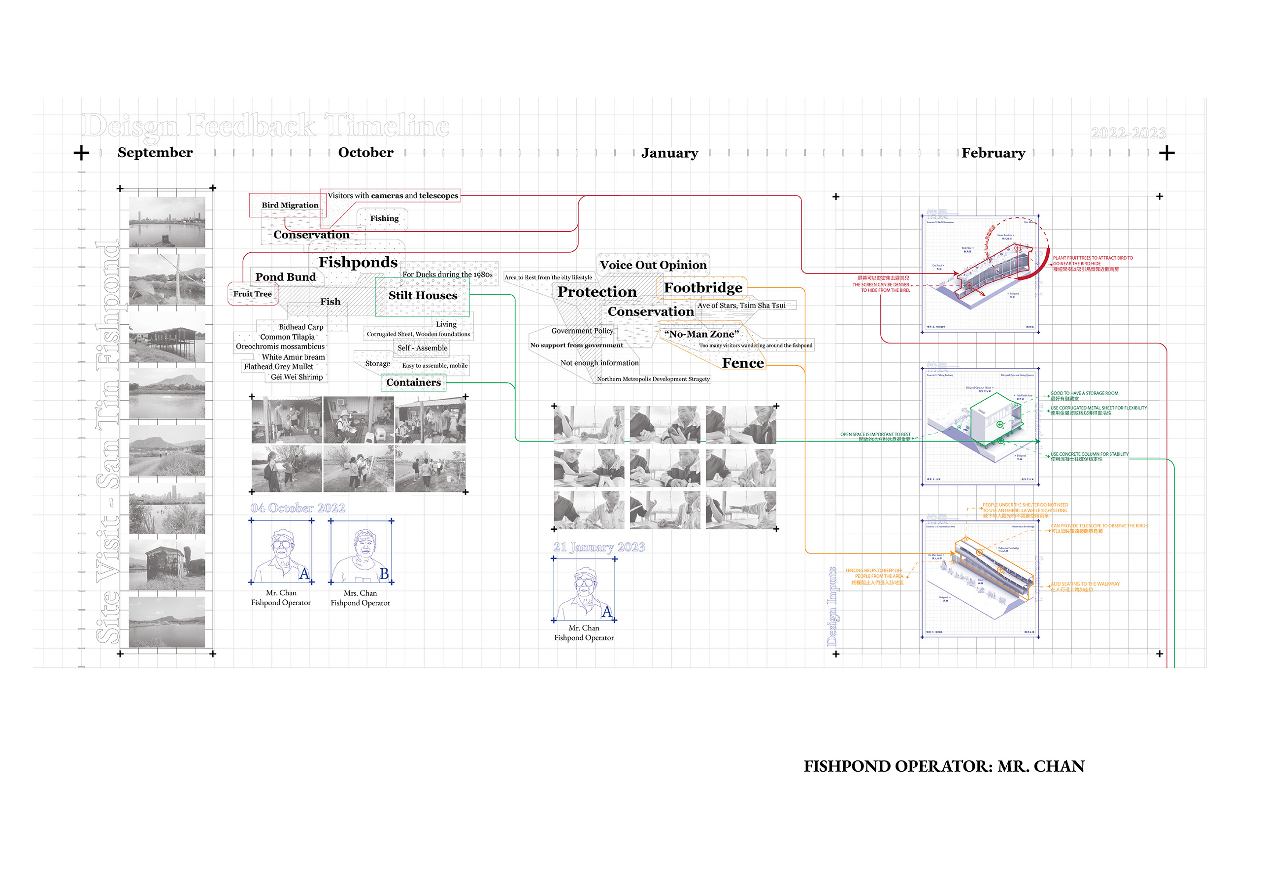 WHAT IF ?: Scenarios of Northern Metropolis | HKU Faculty of Architecture