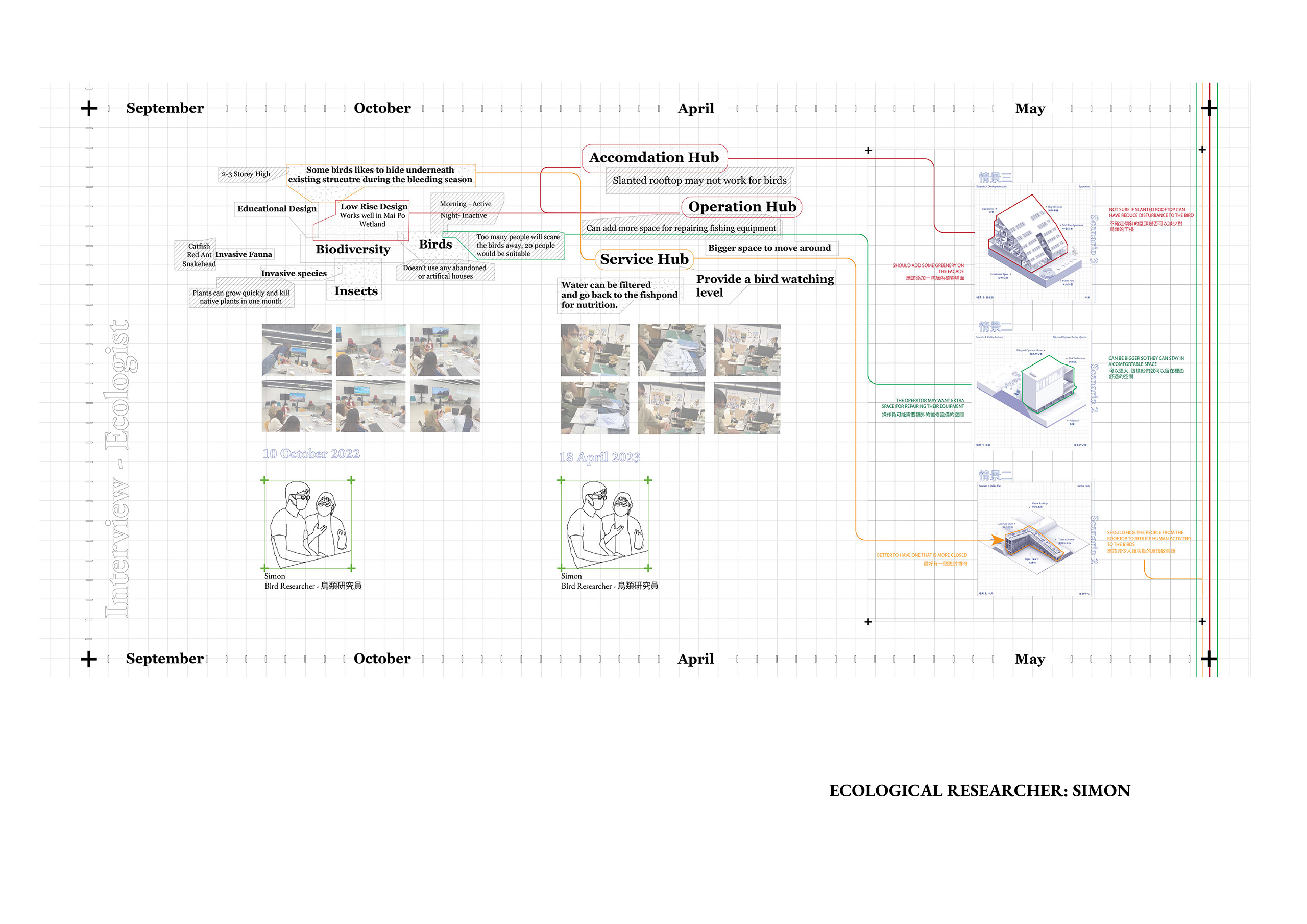 WHAT IF ?: Scenarios of Northern Metropolis | HKU Faculty of Architecture