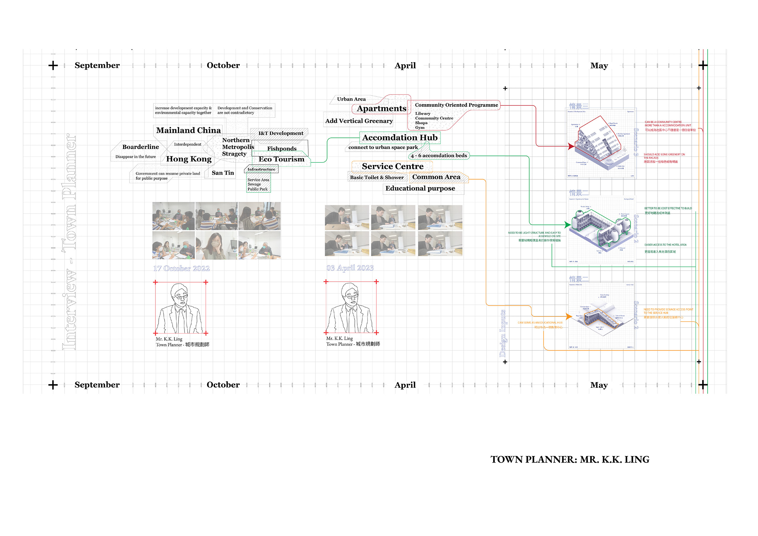 WHAT IF ?: Scenarios of Northern Metropolis | HKU Faculty of Architecture