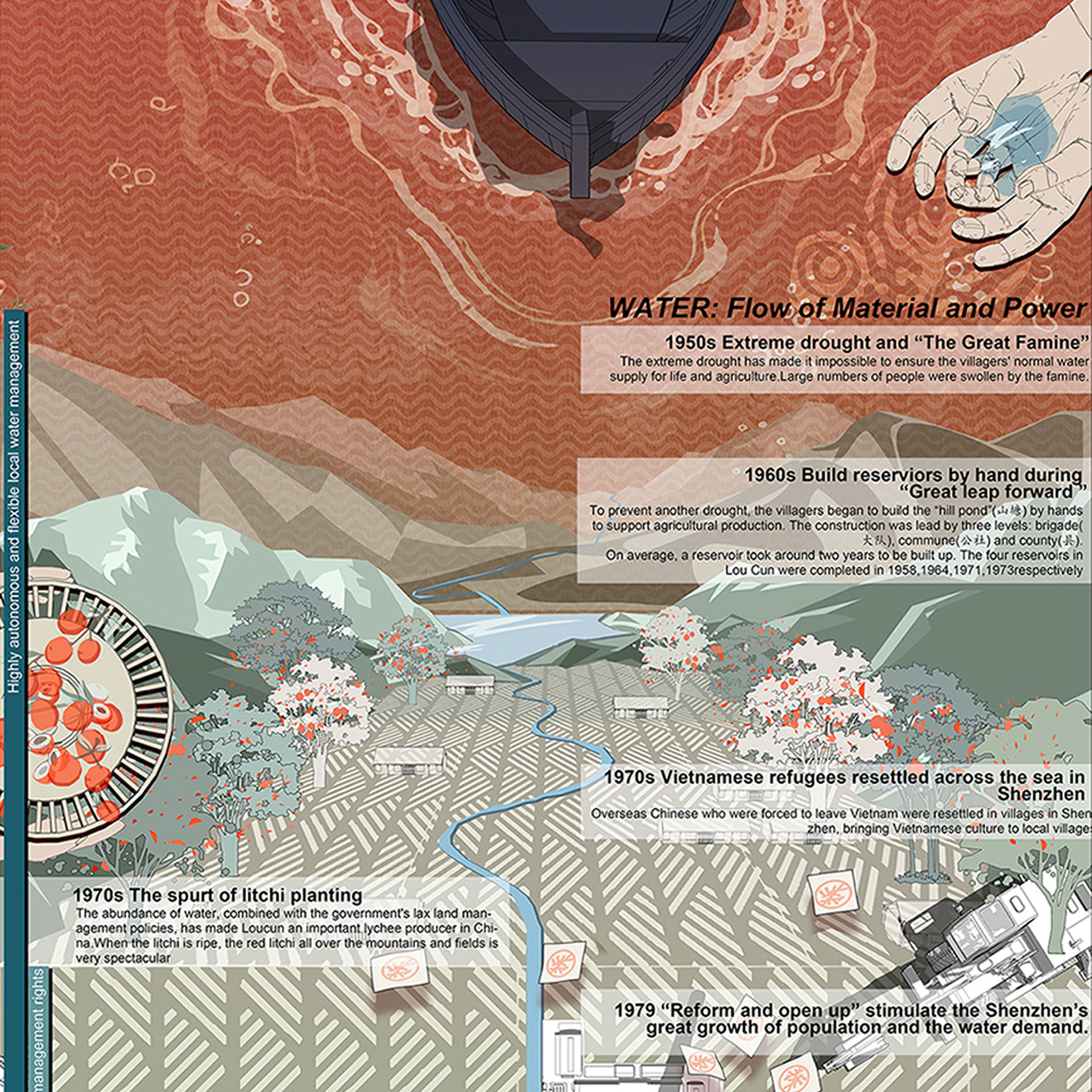 Deconstructing the myth of “water scarcity”: A multiscalar approach to ...