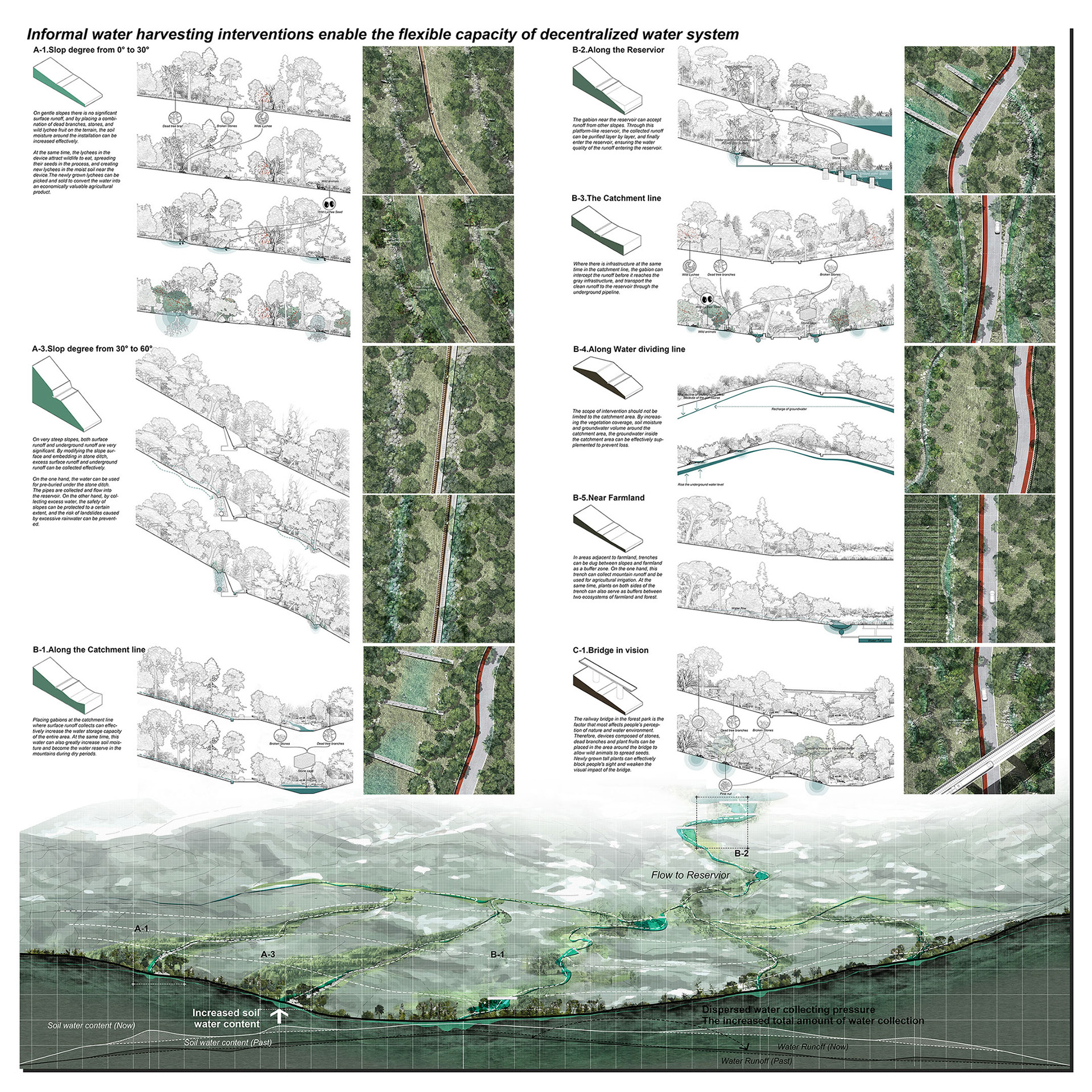 Deconstructing the myth of “water scarcity”: A multiscalar approach to ...