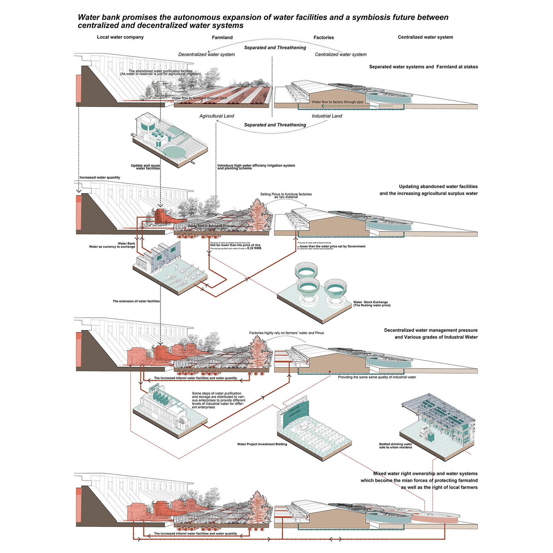 Deconstructing the myth of “water scarcity”: A multiscalar approach to ...
