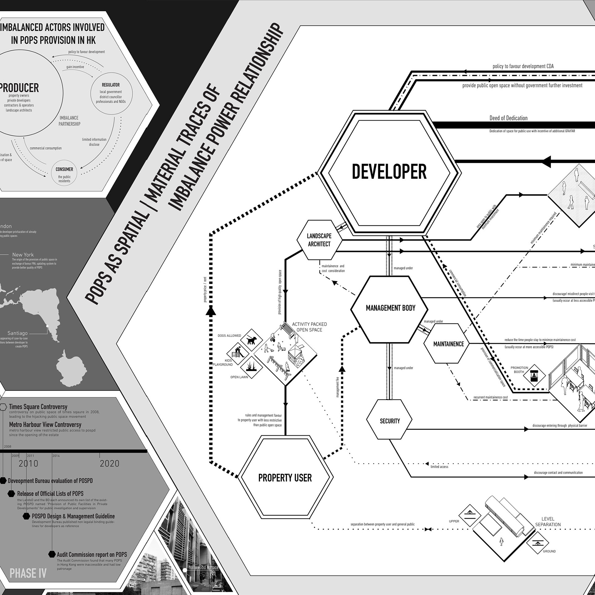 POPS: The reimagination of privately-owned public space | HKU Faculty ...
