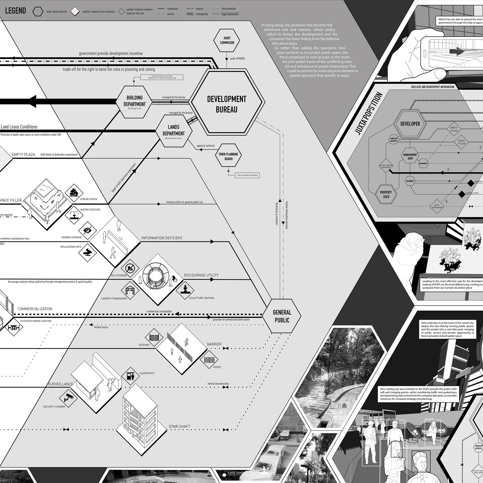 POPS: The reimagination of privately-owned public space | HKU Faculty ...