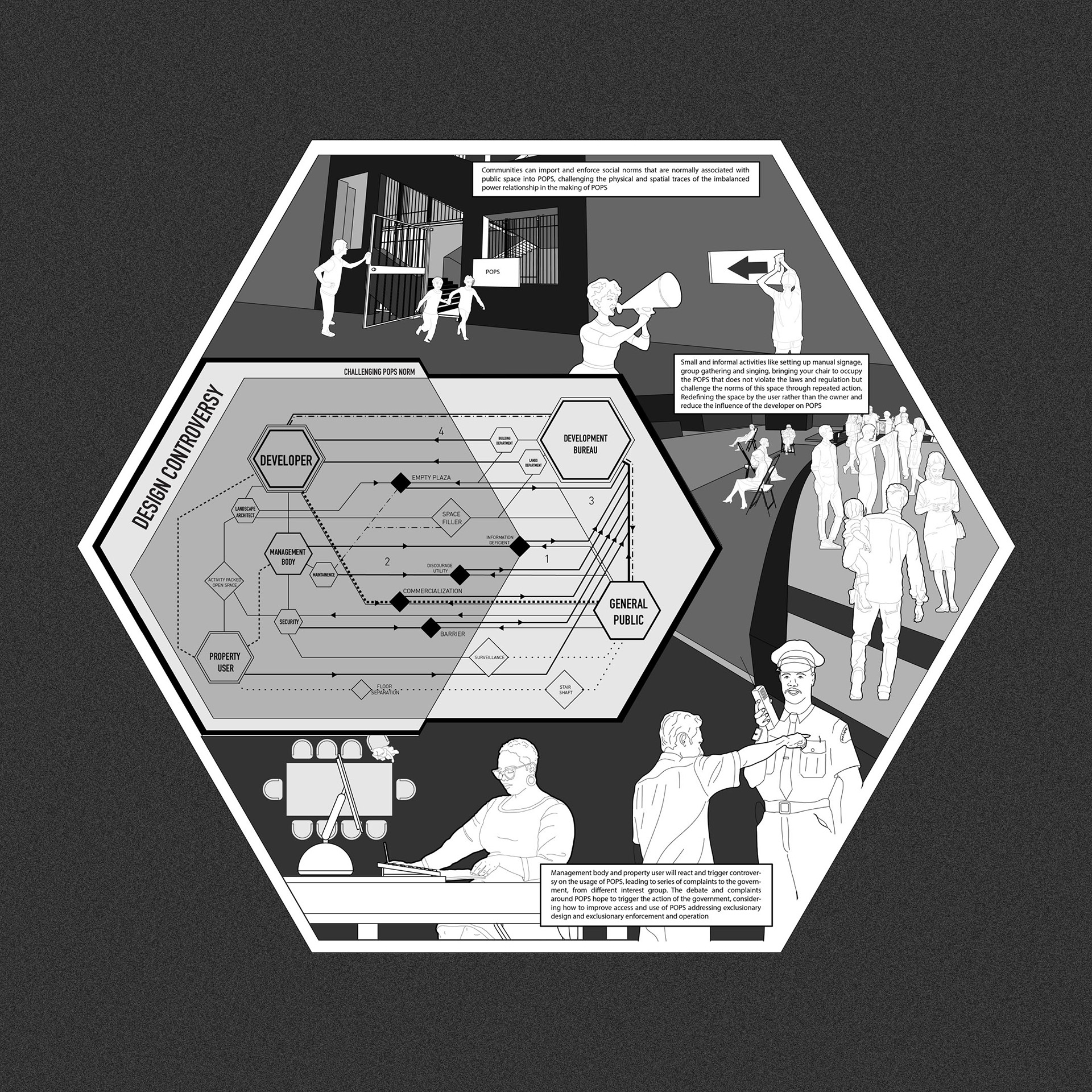 POPS: The reimagination of privately-owned public space | HKU Faculty ...