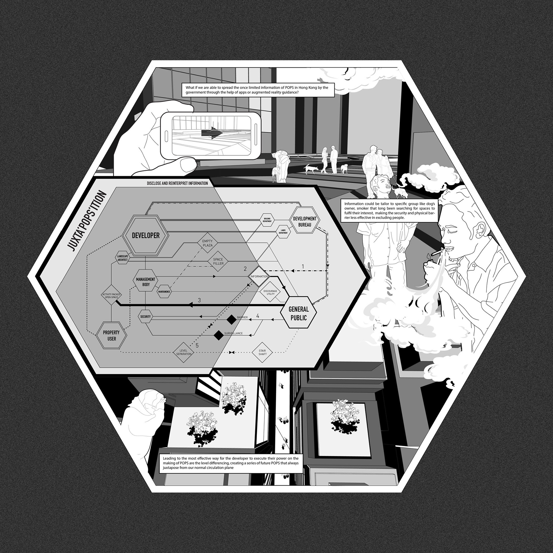 POPS: The reimagination of privately-owned public space | HKU Faculty ...