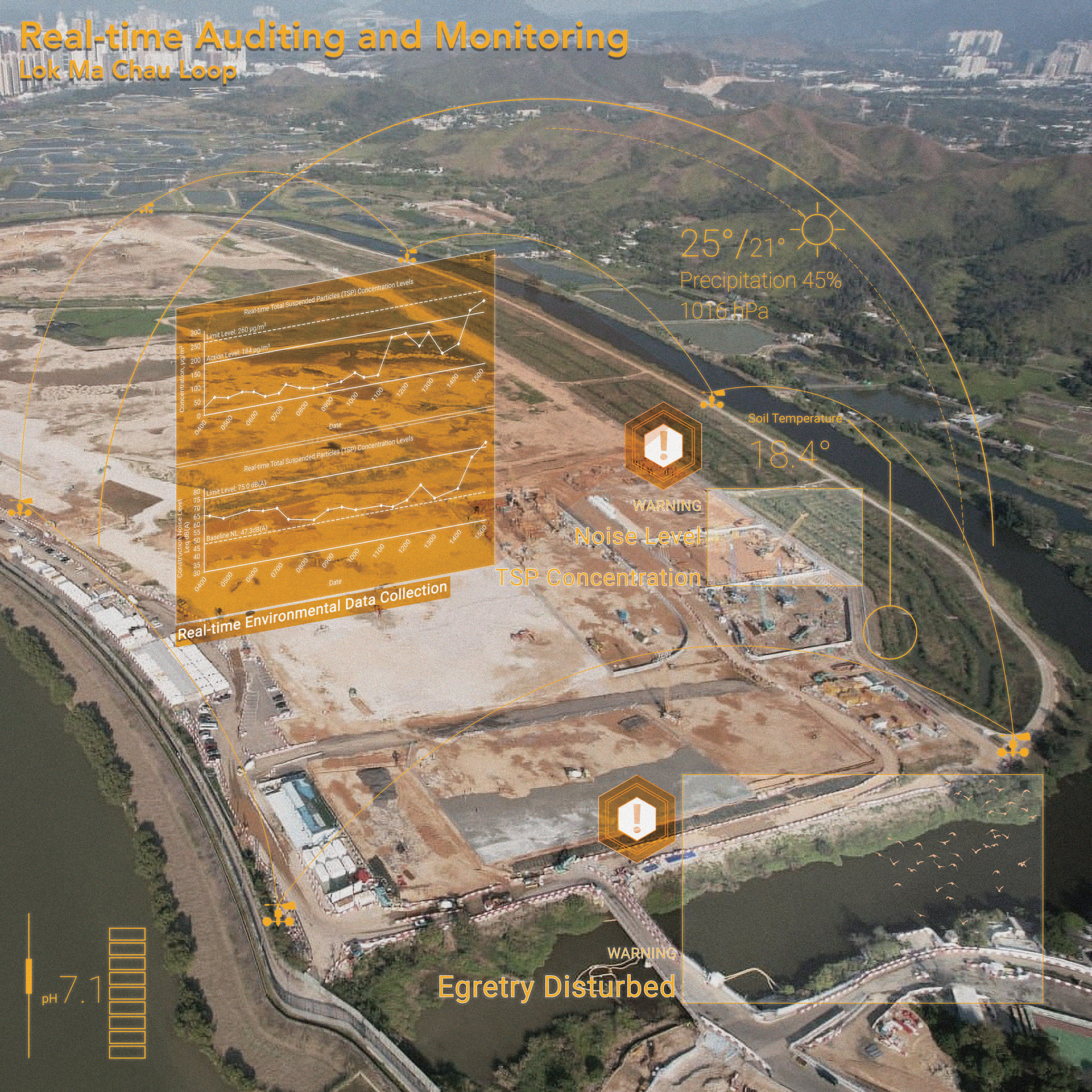 Slow Science in Development: Ensuring principled ecological auditing ...