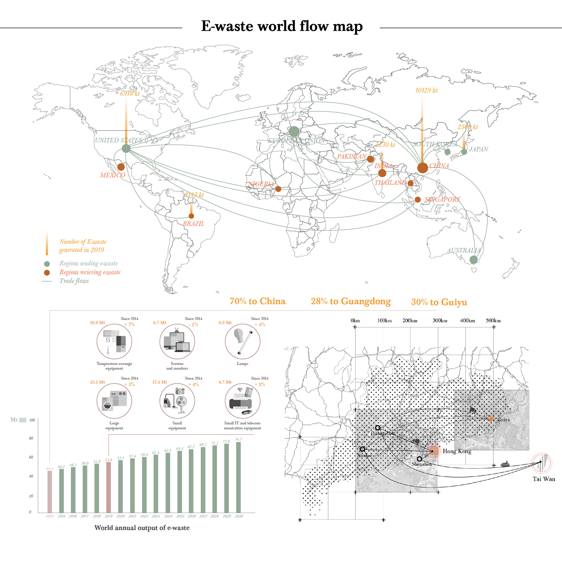 From E-waste to E-restoration: Using landscape architecture to promote ...