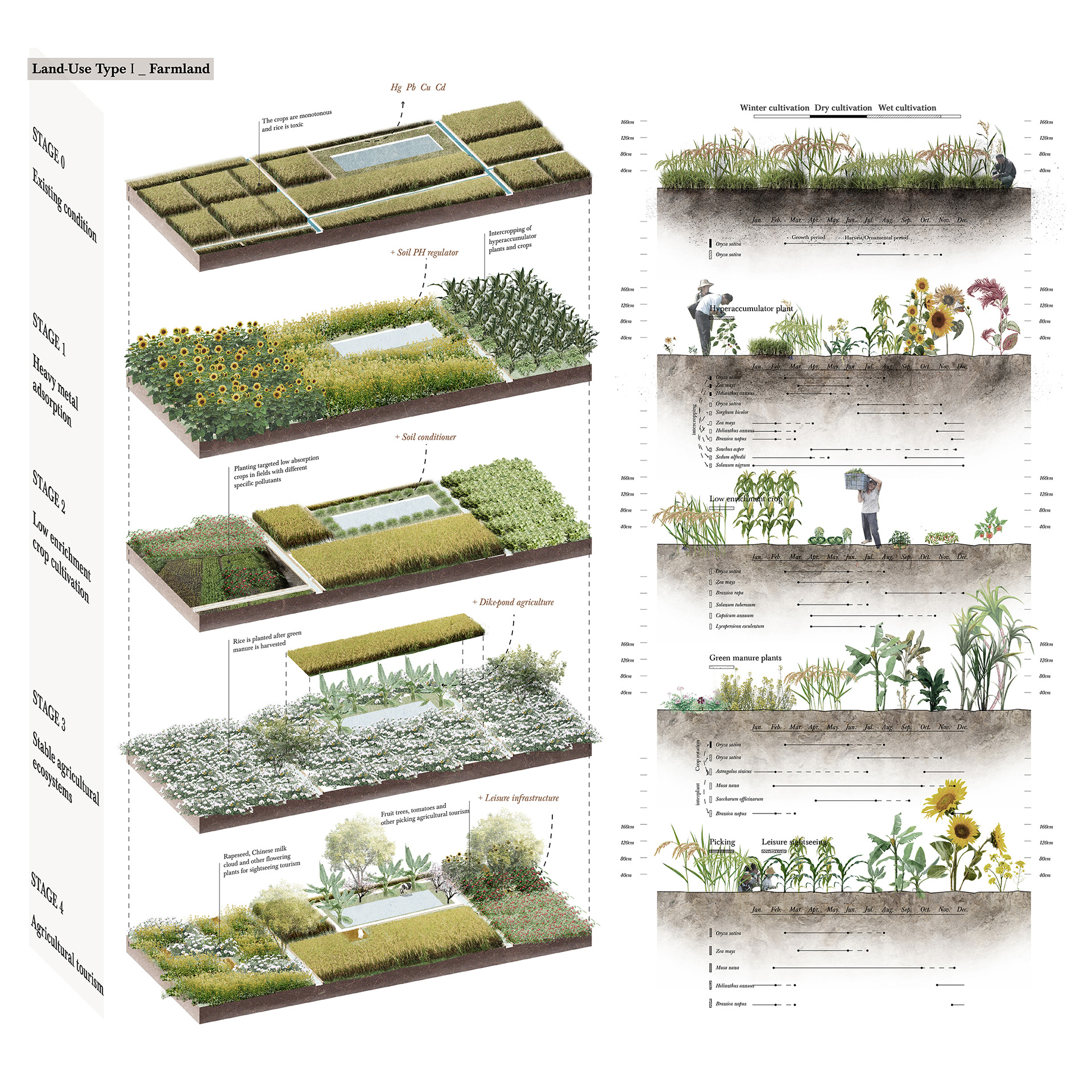 From E-waste to E-restoration: Using landscape architecture to promote ...