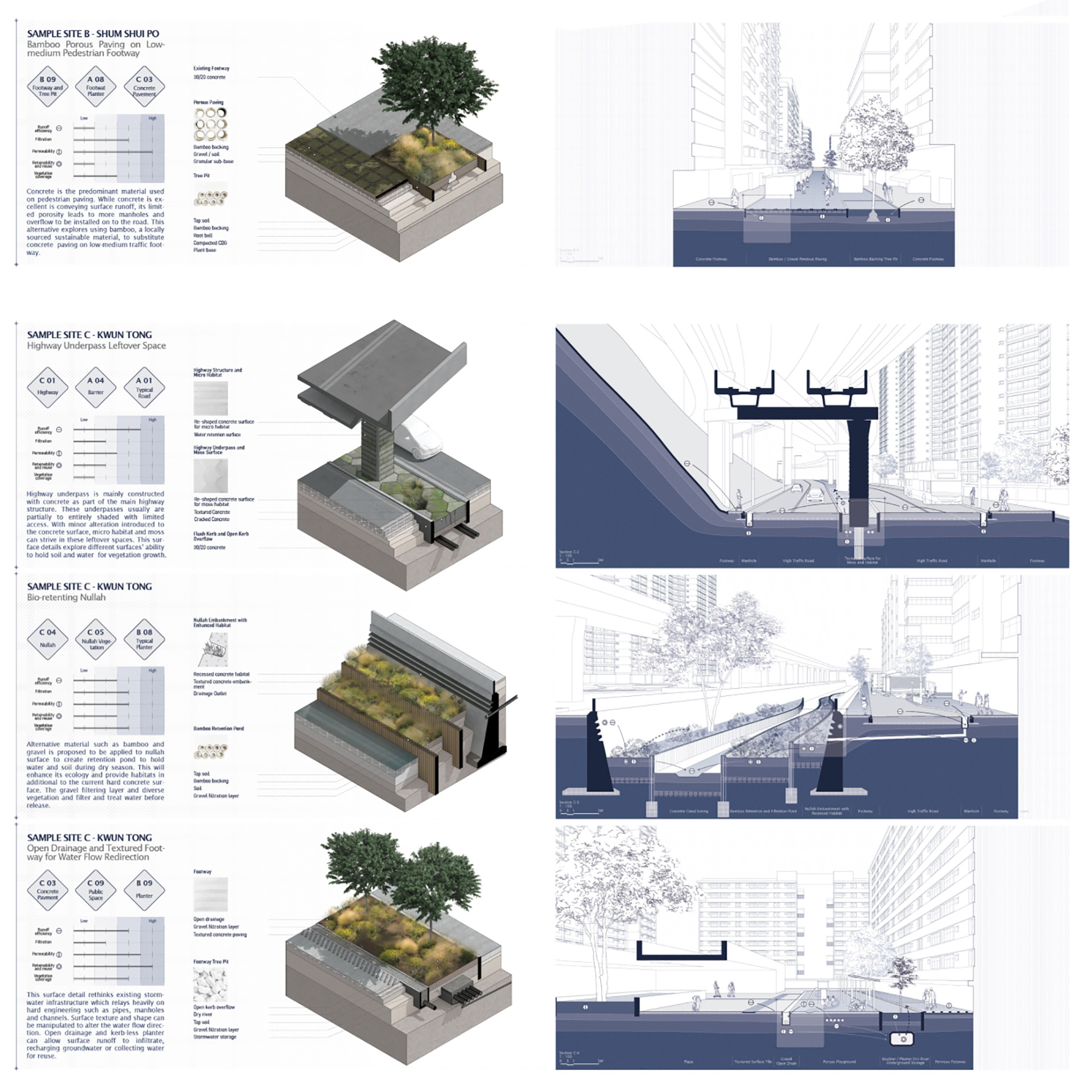 Breaking Down Solidity: A Strategic Framework for Flood Resilient Urban ...