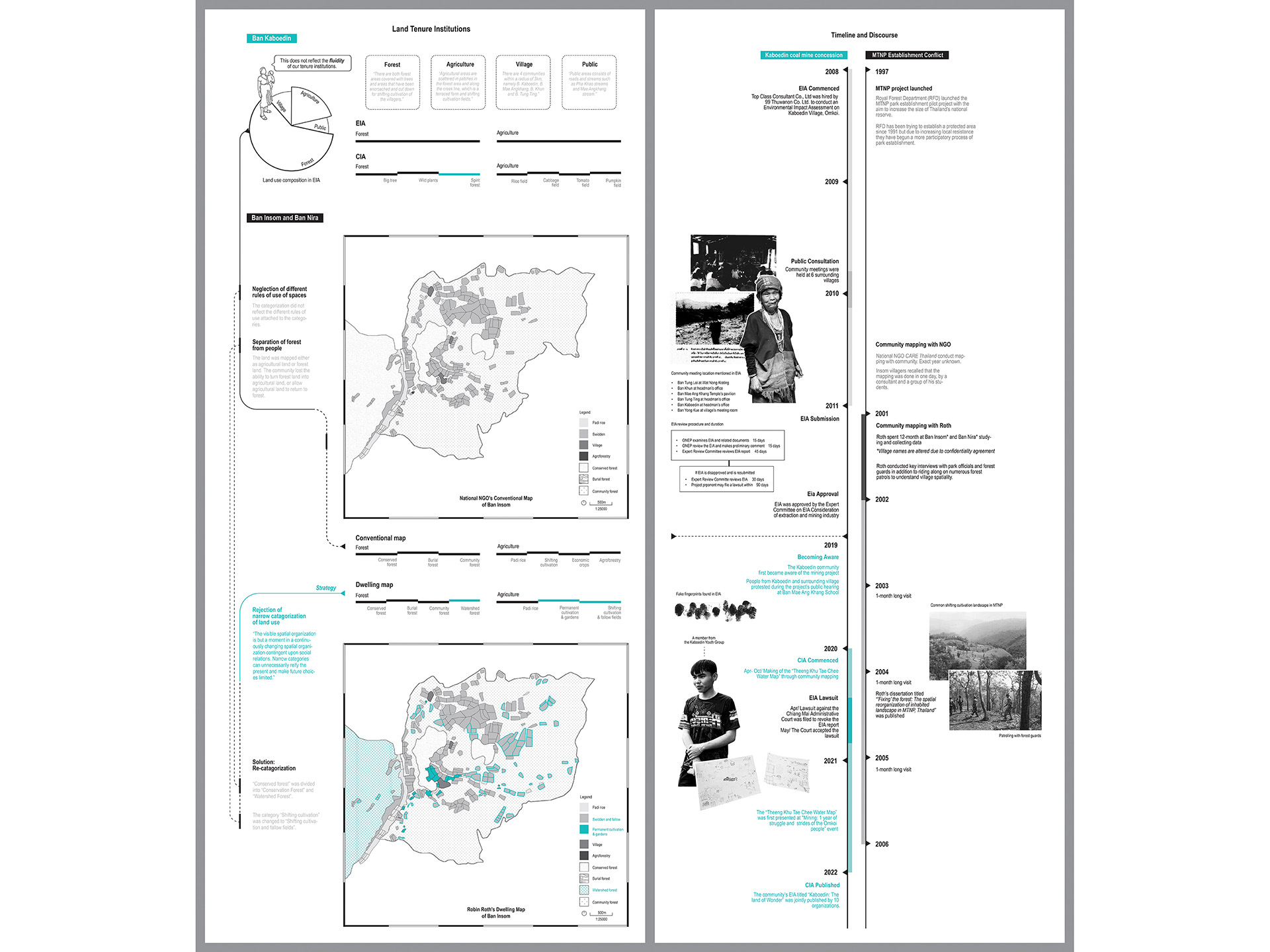 Dimensioning indigenous knowledge: A Village mapping toolkit for ...