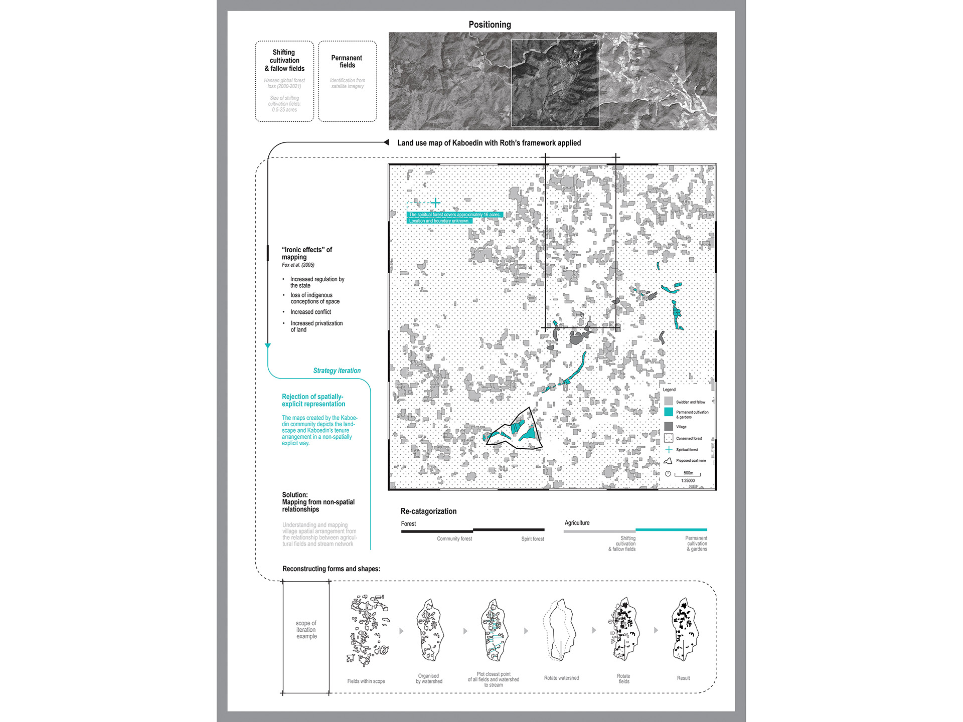 Dimensioning indigenous knowledge: A Village mapping toolkit for ...