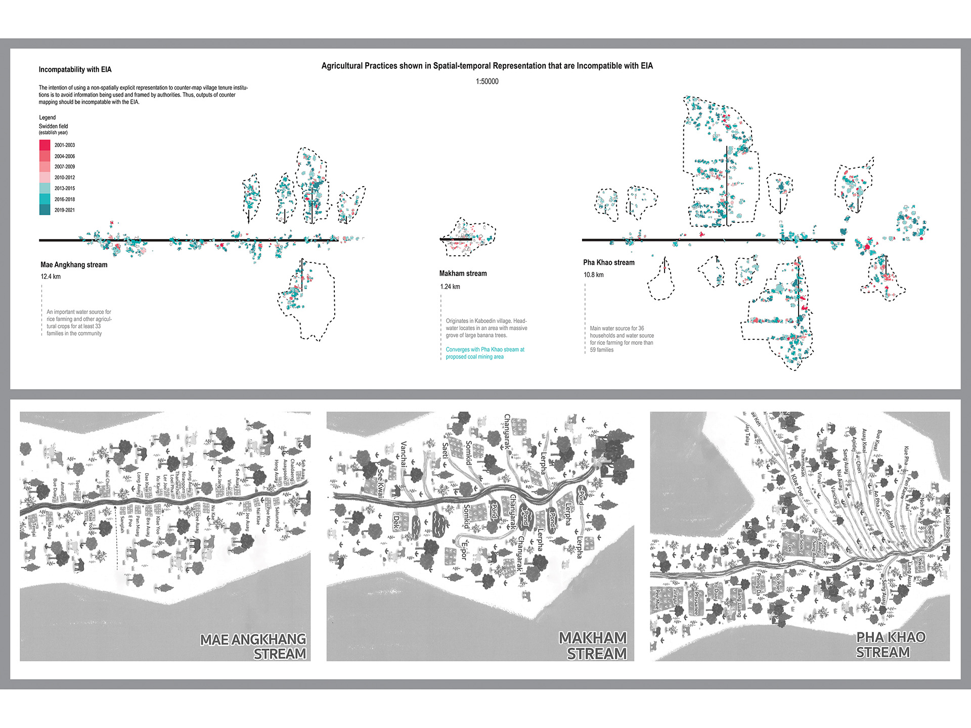 Dimensioning indigenous knowledge: A Village mapping toolkit for ...