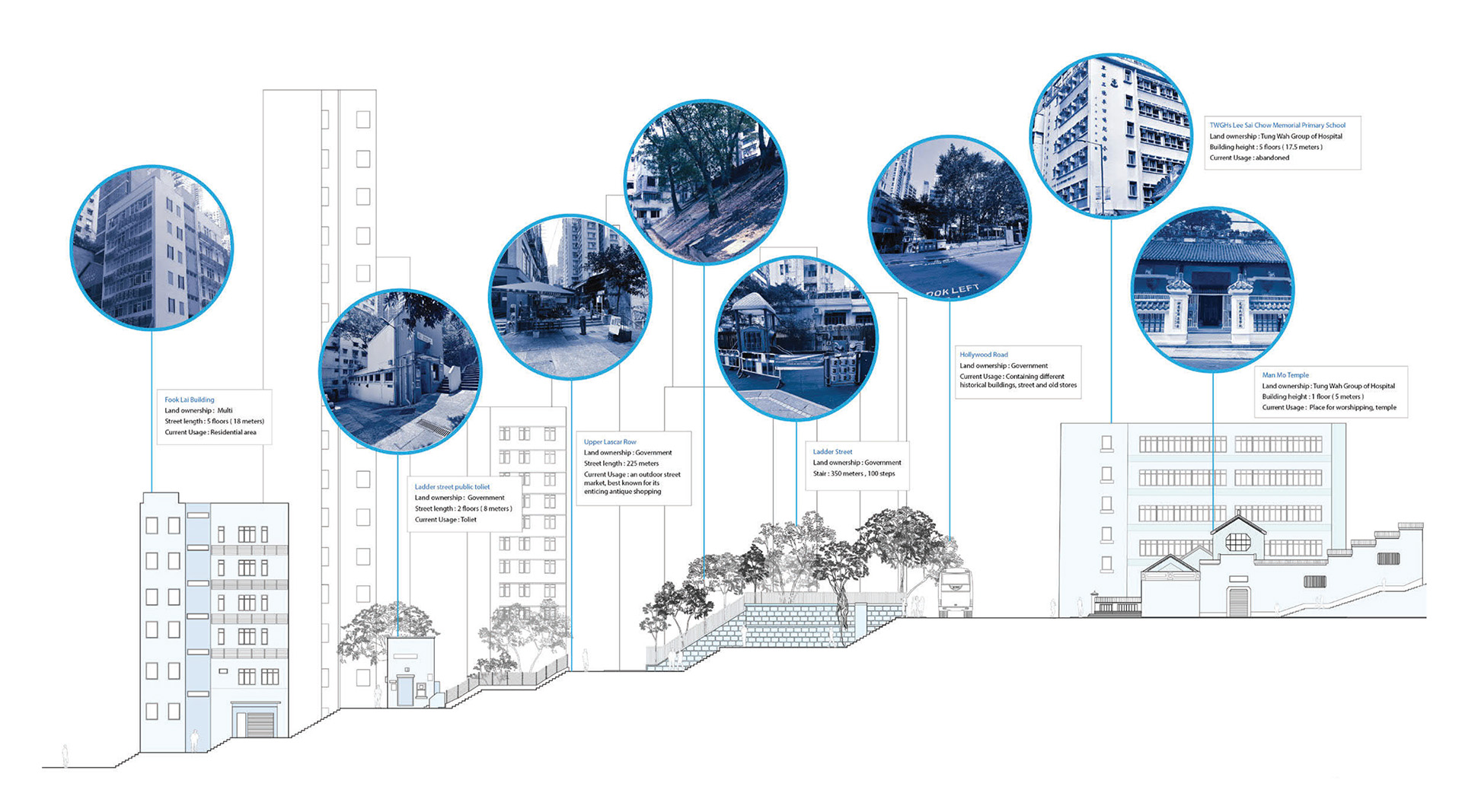 Terrained Open Space | HKU Faculty of Architecture