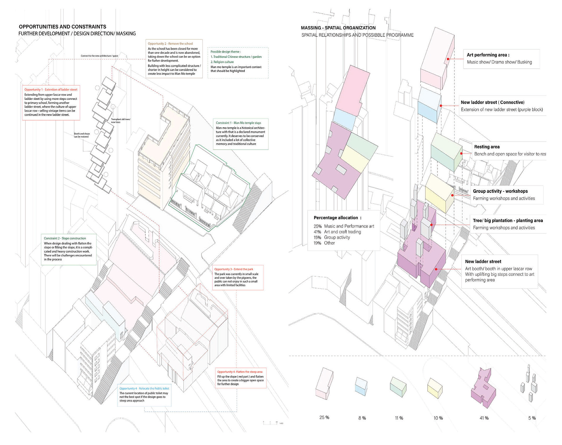 Terrained Open Space | HKU Faculty of Architecture