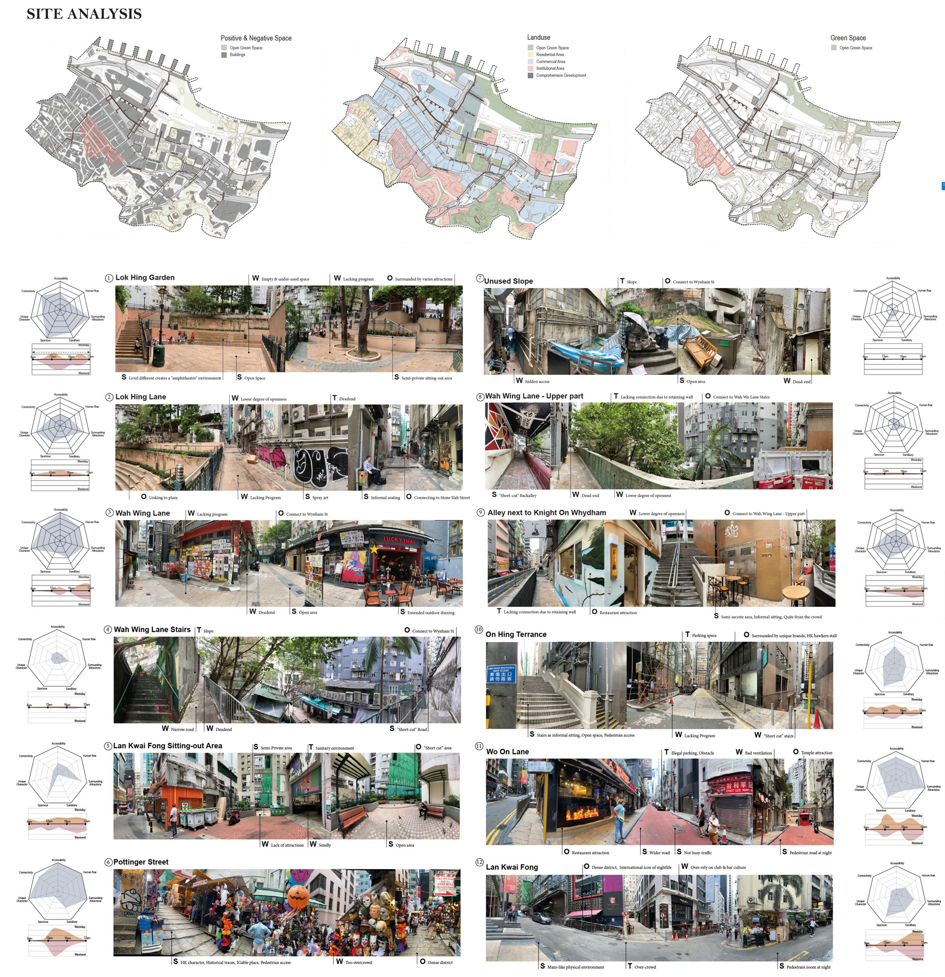Urban Networks | HKU Faculty of Architecture